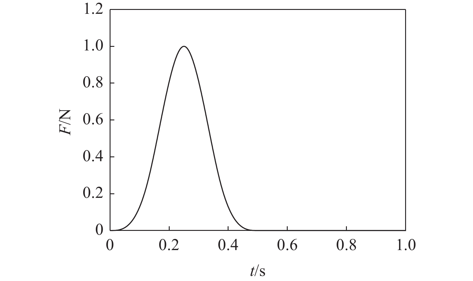 AN INPUT METHOD FOR EXPLOSION PROBLEMS BASED ON THE ACOUSTIC ...