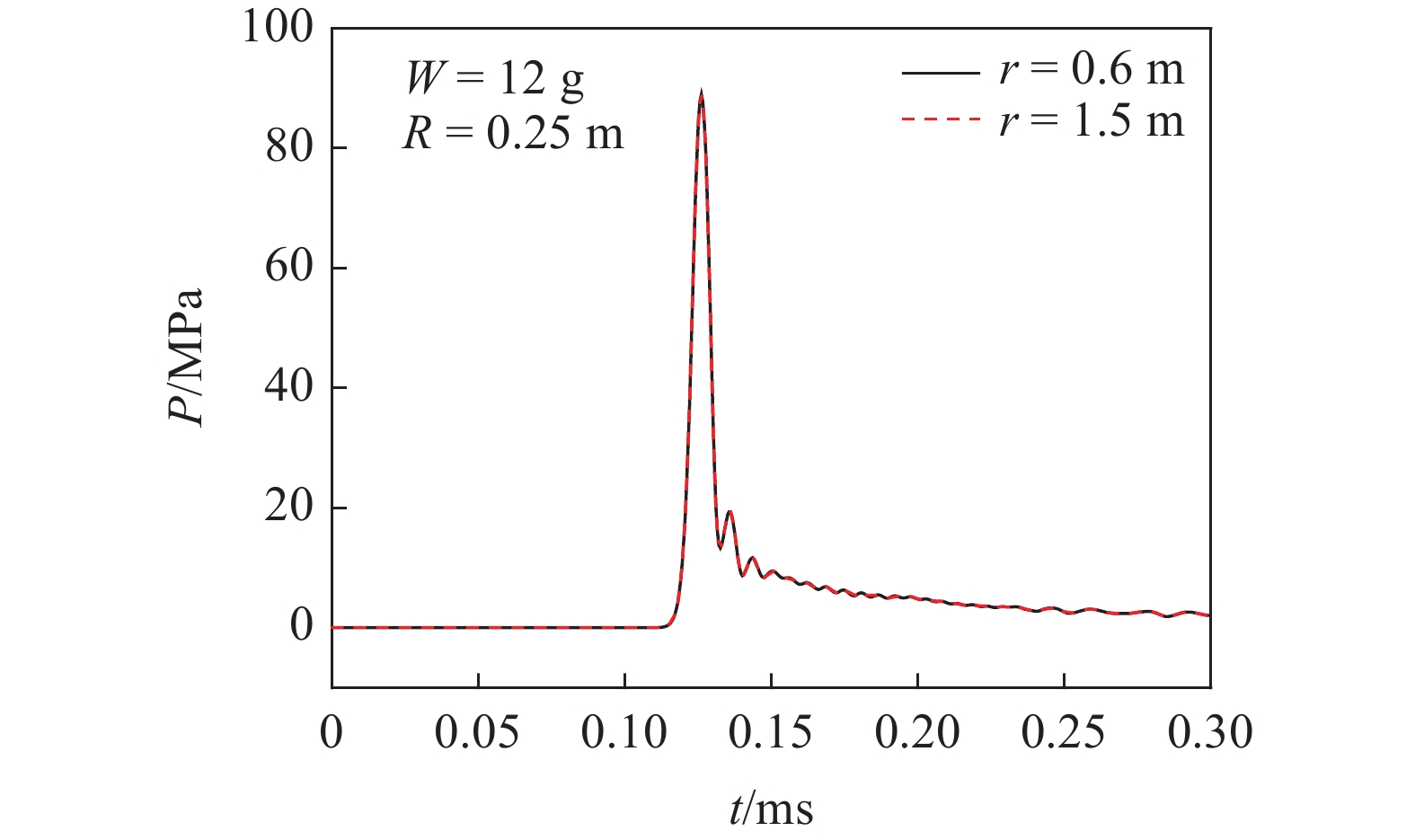 AN INPUT METHOD FOR EXPLOSION PROBLEMS BASED ON THE ACOUSTIC ...