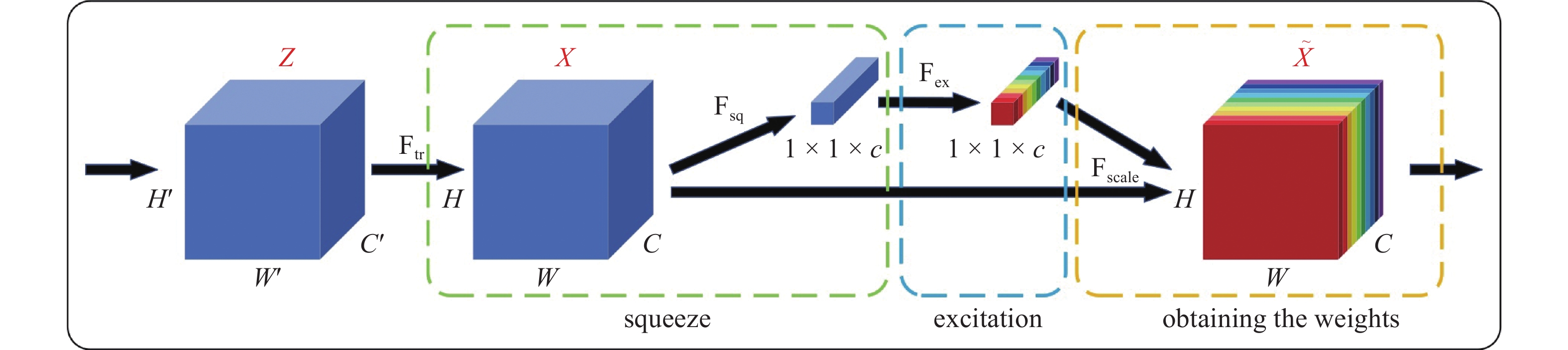 基于“AM-GoogLeNet + BP”联合数据驱动的混凝土细观模型压缩应力−应变曲线预测
