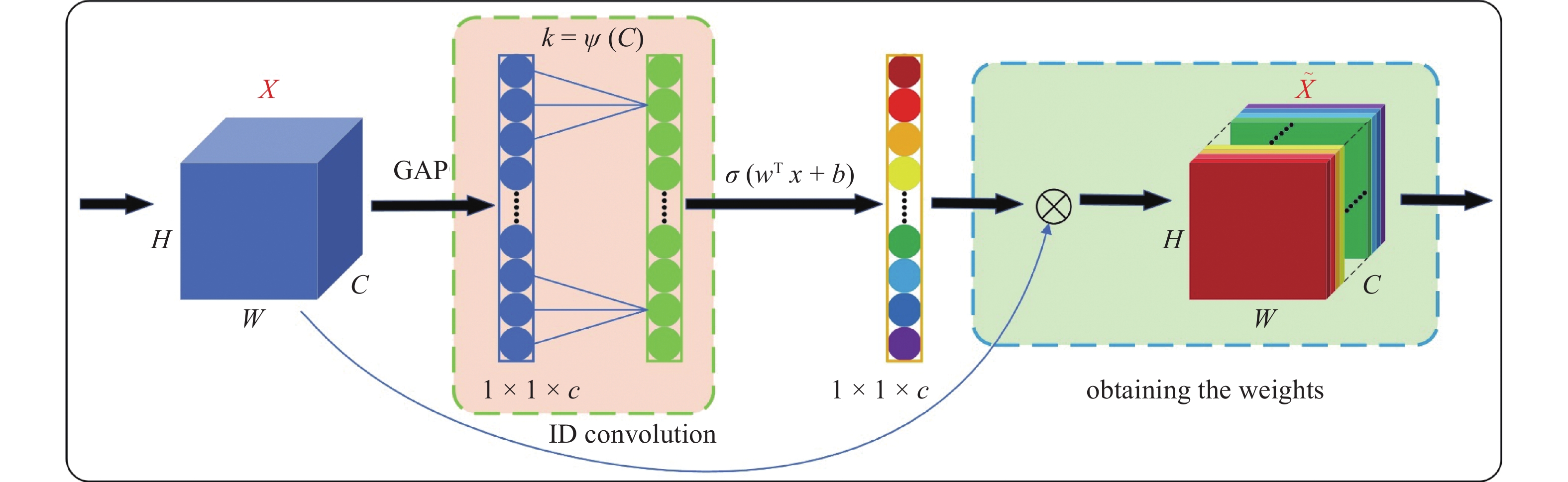 基于“AM-GoogLeNet + BP”联合数据驱动的混凝土细观模型压缩应力−应变曲线预测