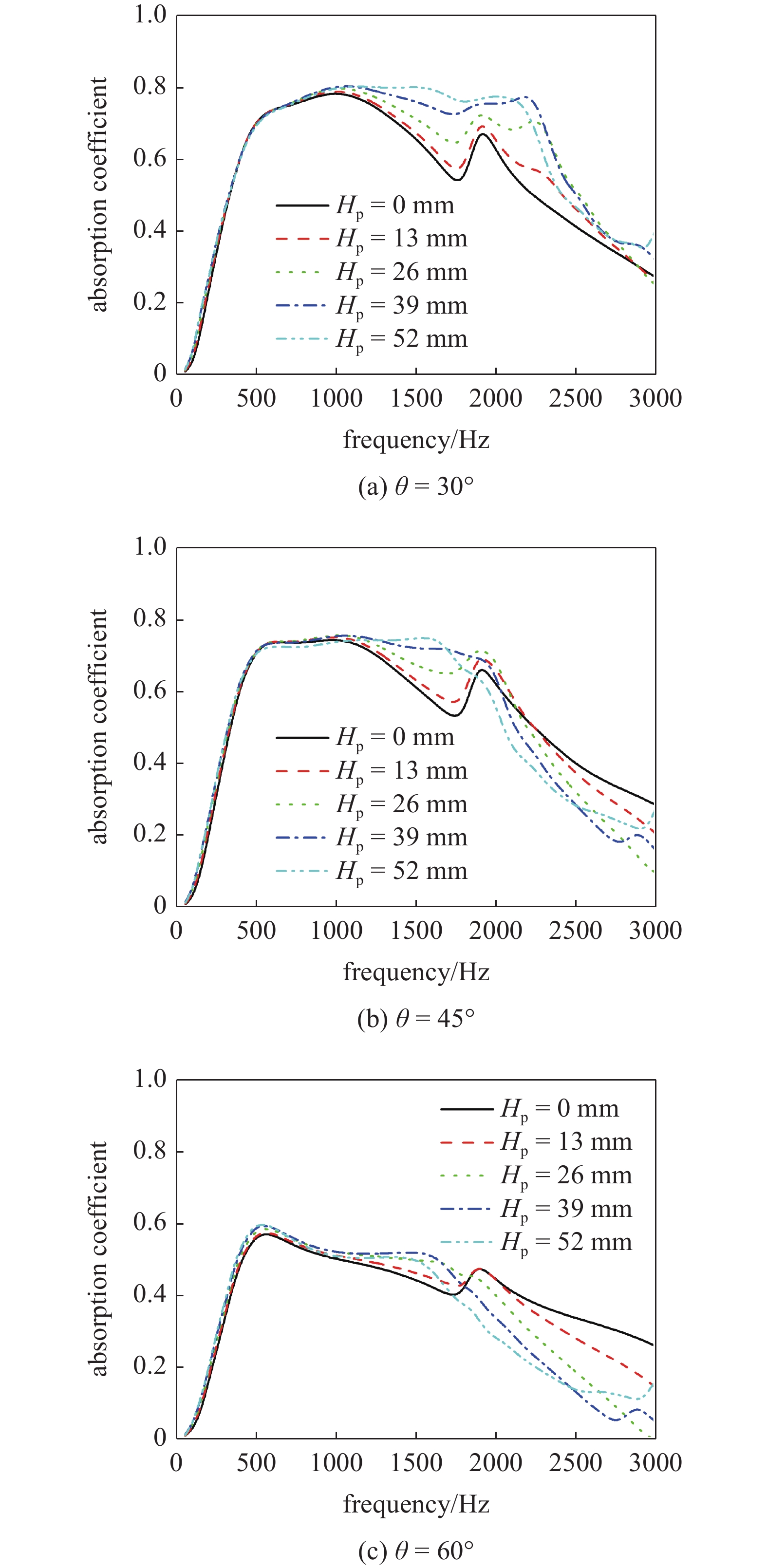 STUDY ON THE SOUND ABSORPTION CHARACTERISTICS OF CORRUGATED MICRO ...