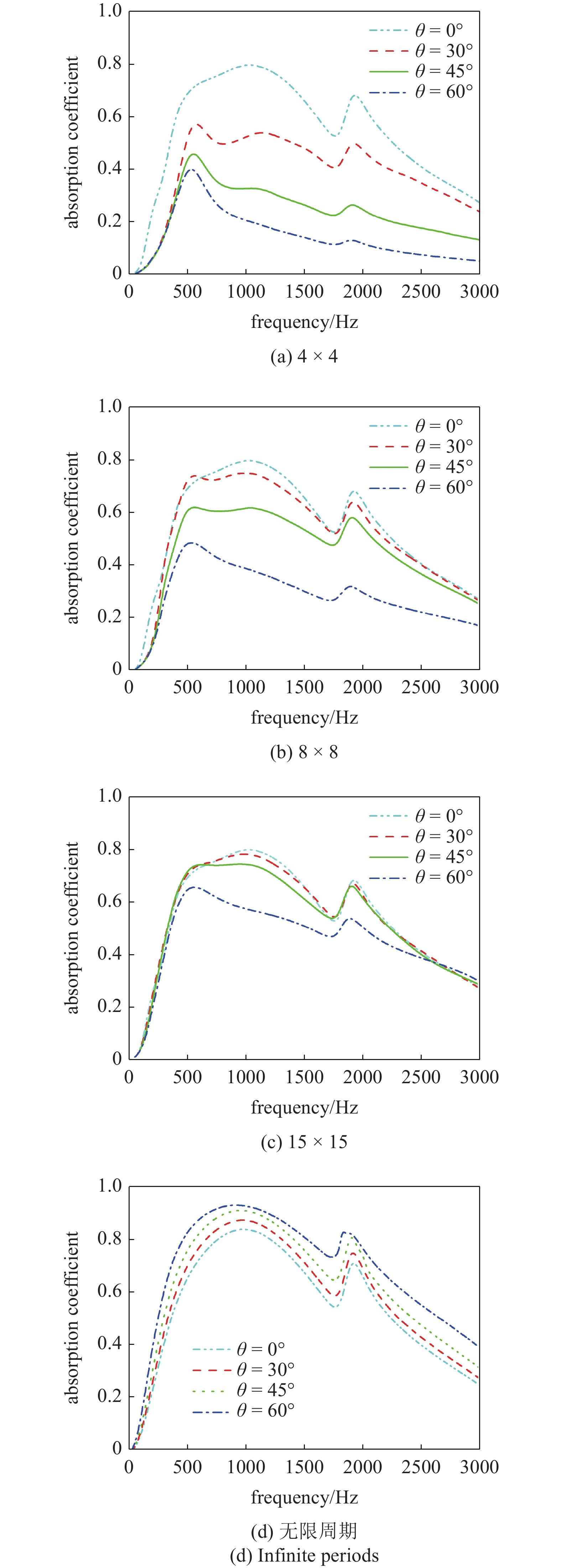 STUDY ON THE SOUND ABSORPTION CHARACTERISTICS OF CORRUGATED MICRO ...