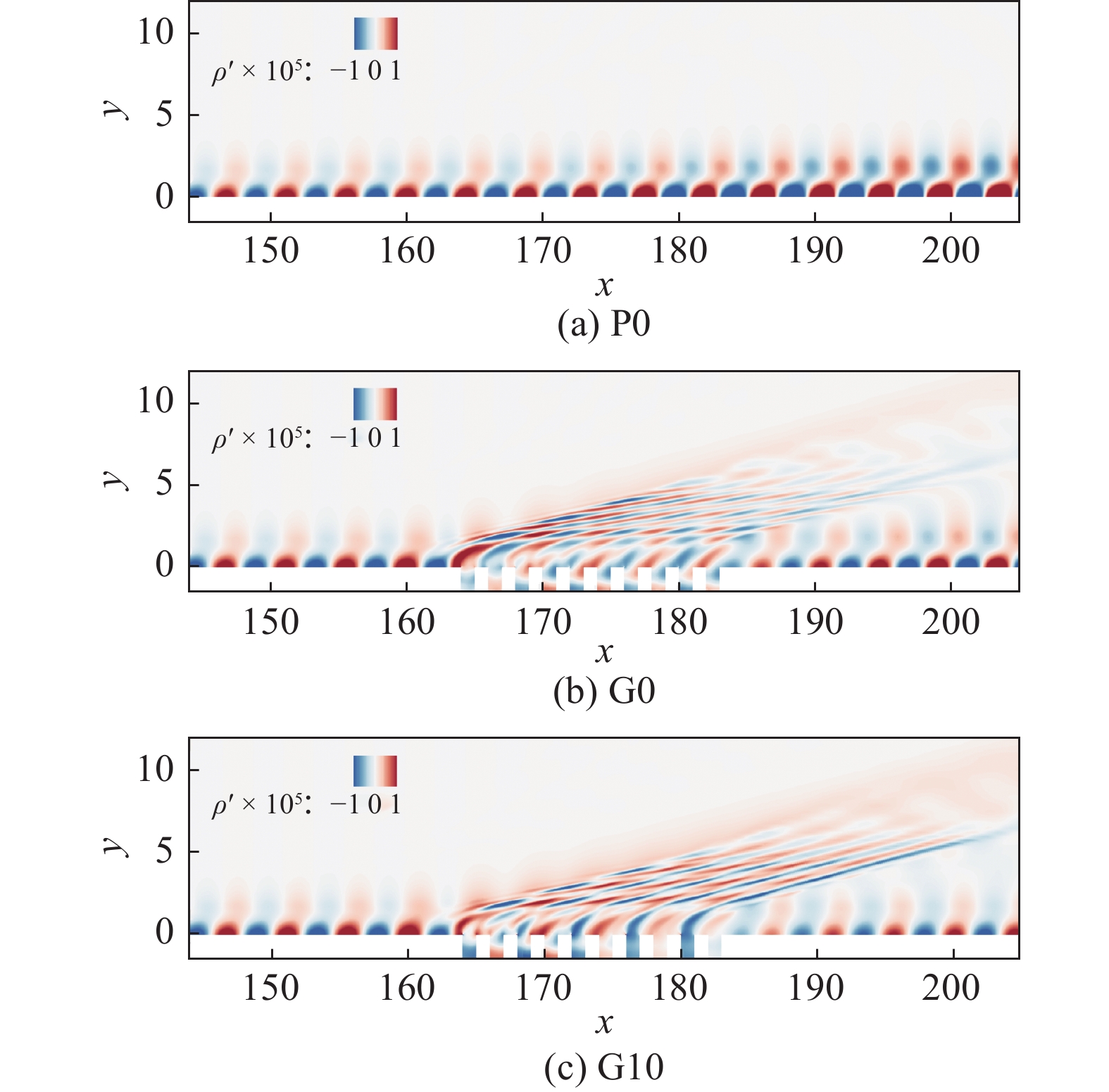 MULTI-MODE STABILITY OF BOUNDARY LAYER OVER A FLAT PLATE CONTROLLED BY ...