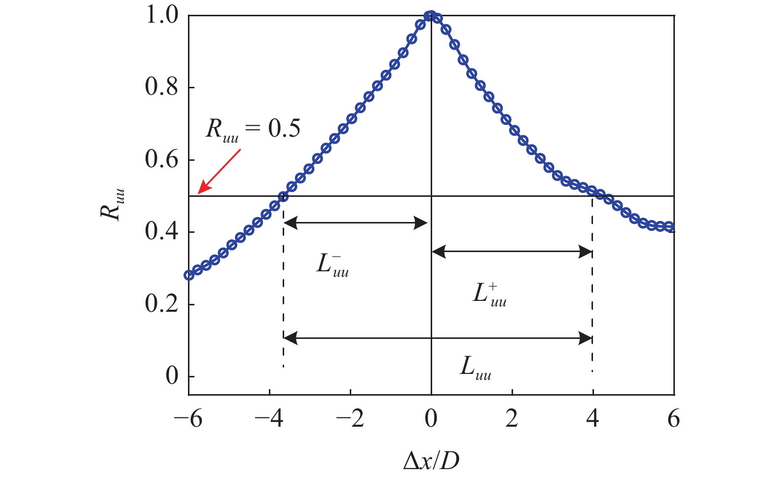 逆壁射流中射流剪切层内湍流结构特性的实验研究