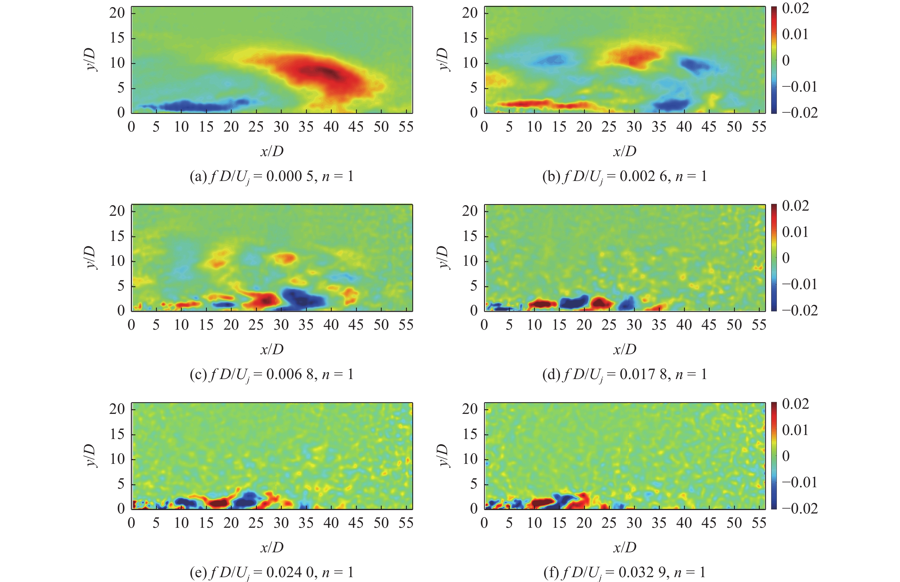 EXPERIMENTAL STUDY ON THE TURUBLENTCE STRUCTURE CHARACTERISES OF THE ...