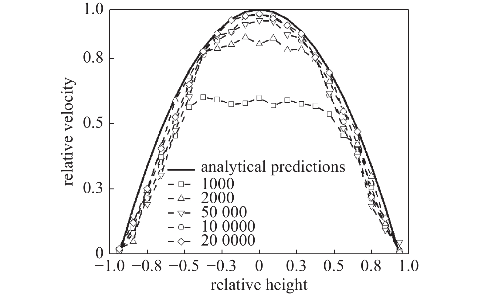 STUDY ON TRANSPORT OF ACTIVE PARTICLES IN POISEUILLE FLOW NEAR WALL
