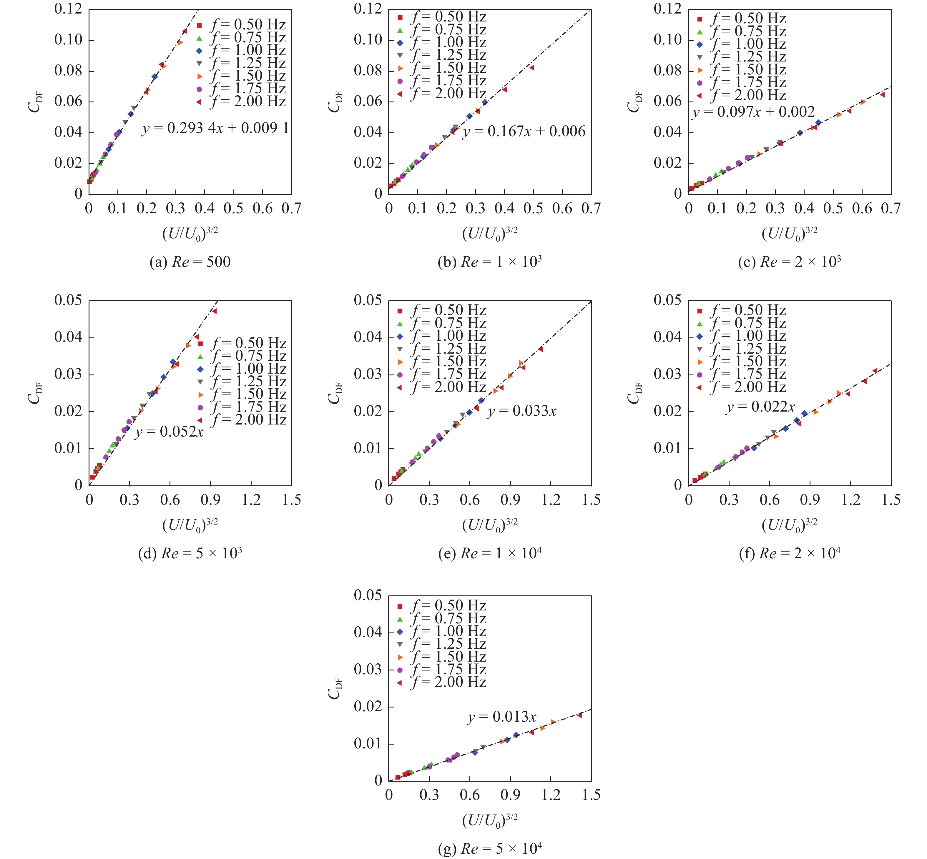 STUDY ON THE SCALING LAW OF FISH-LIKE BODY SELF-PROPULSION WITH ...