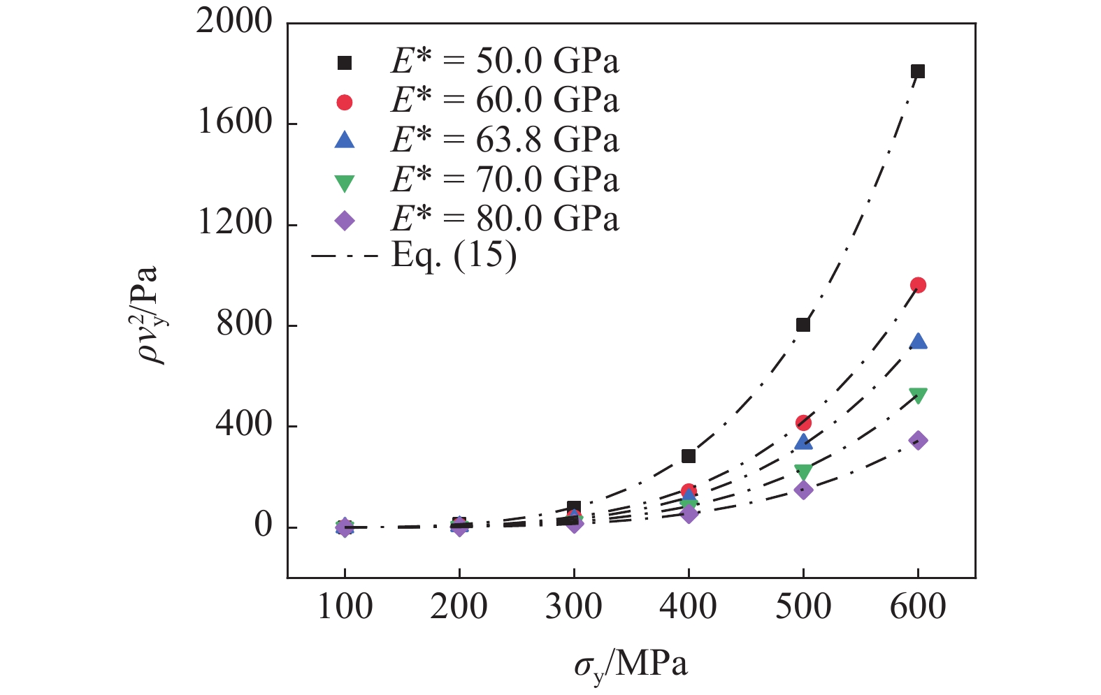 基于无量纲分析的法向恢复系数模型研究