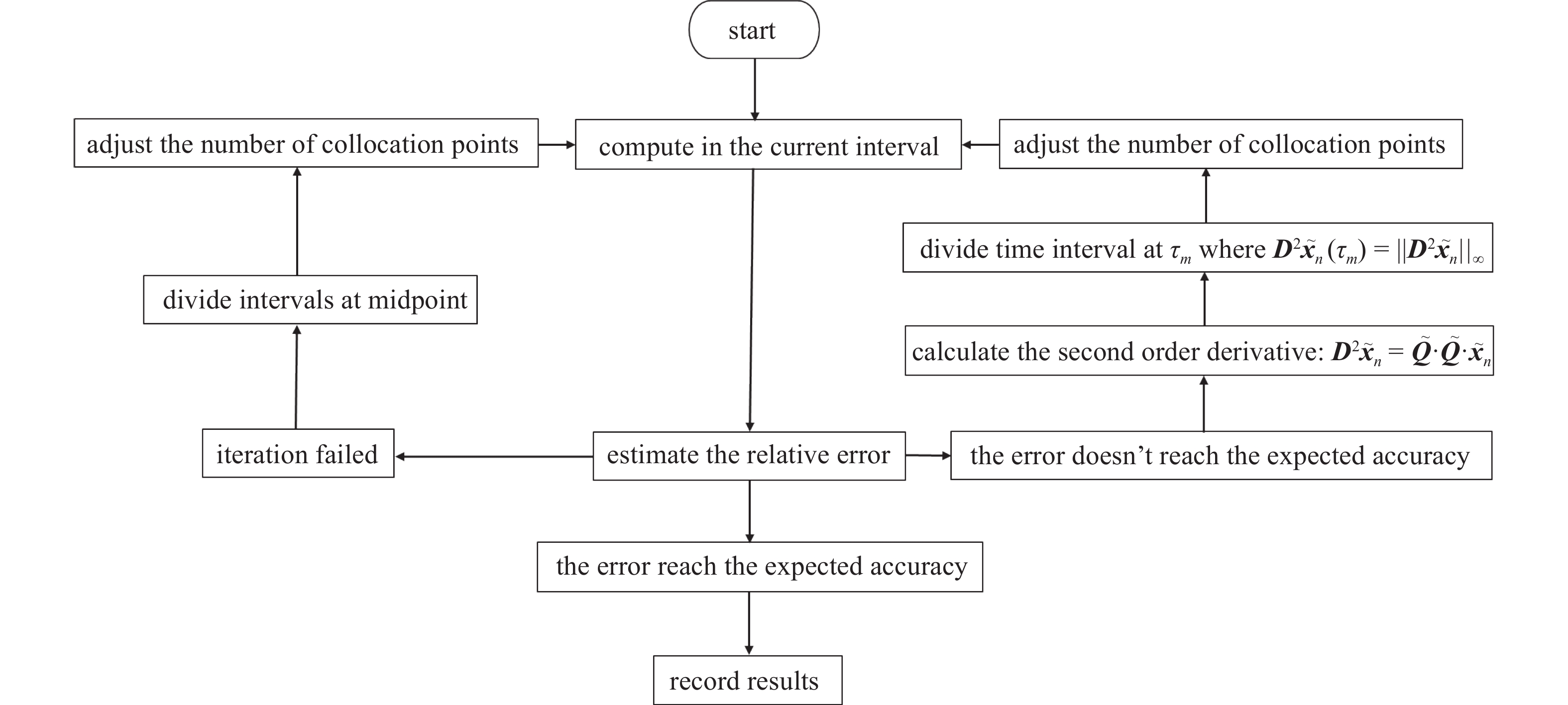 PARALLEL ACCELERATED LOCAL VARIATIONAL ITERATION METHOD AND ITS ...
