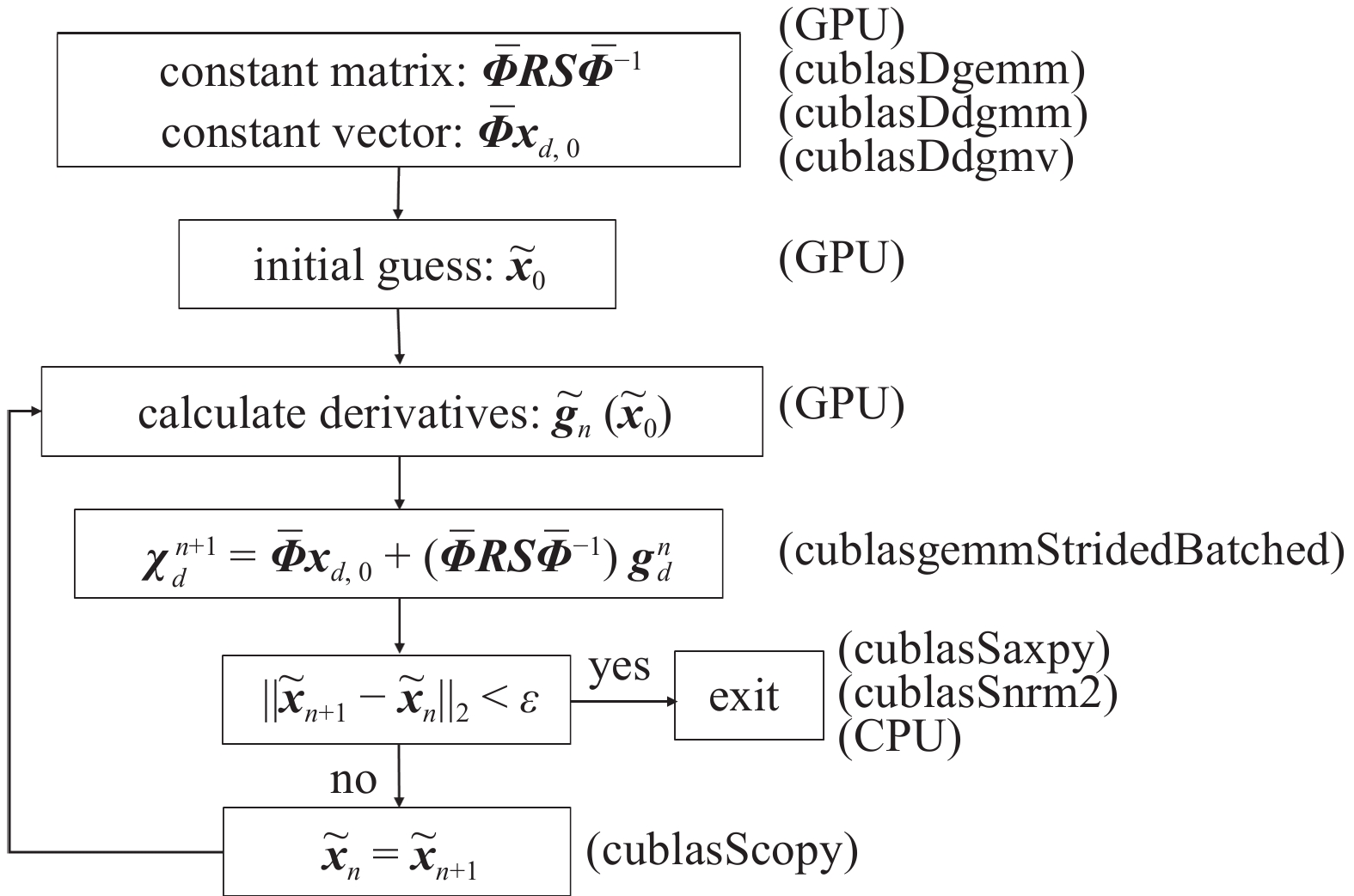PARALLEL ACCELERATED LOCAL VARIATIONAL ITERATION METHOD AND ITS APPLICATION IN ORBIT COMPUTATION