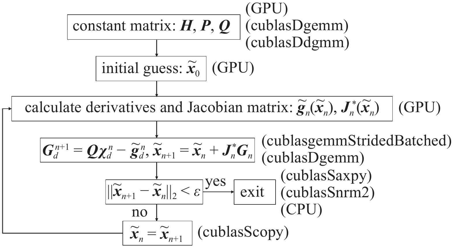 PARALLEL ACCELERATED LOCAL VARIATIONAL ITERATION METHOD AND ITS APPLICATION IN ORBIT COMPUTATION