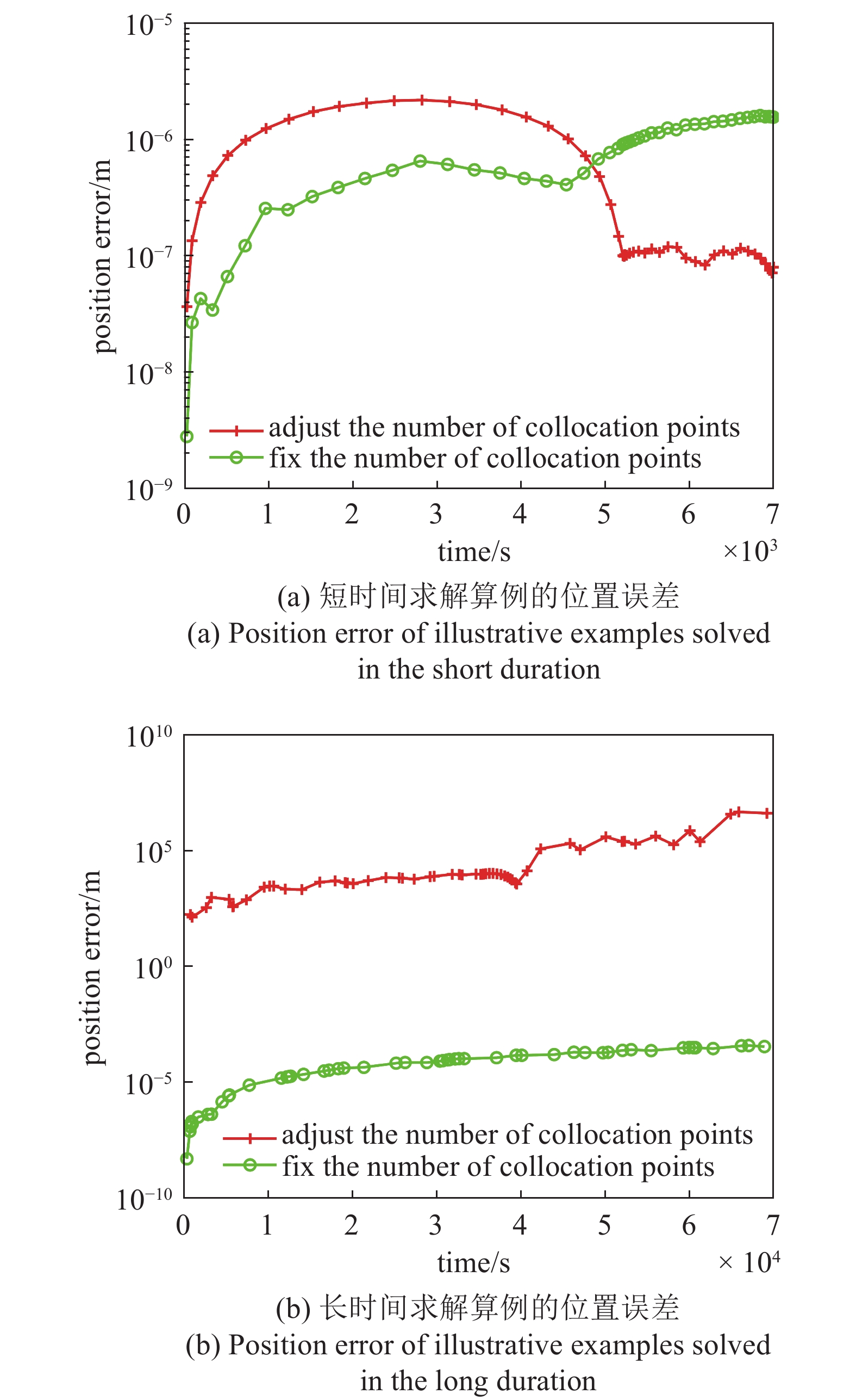 PARALLEL ACCELERATED LOCAL VARIATIONAL ITERATION METHOD AND ITS ...