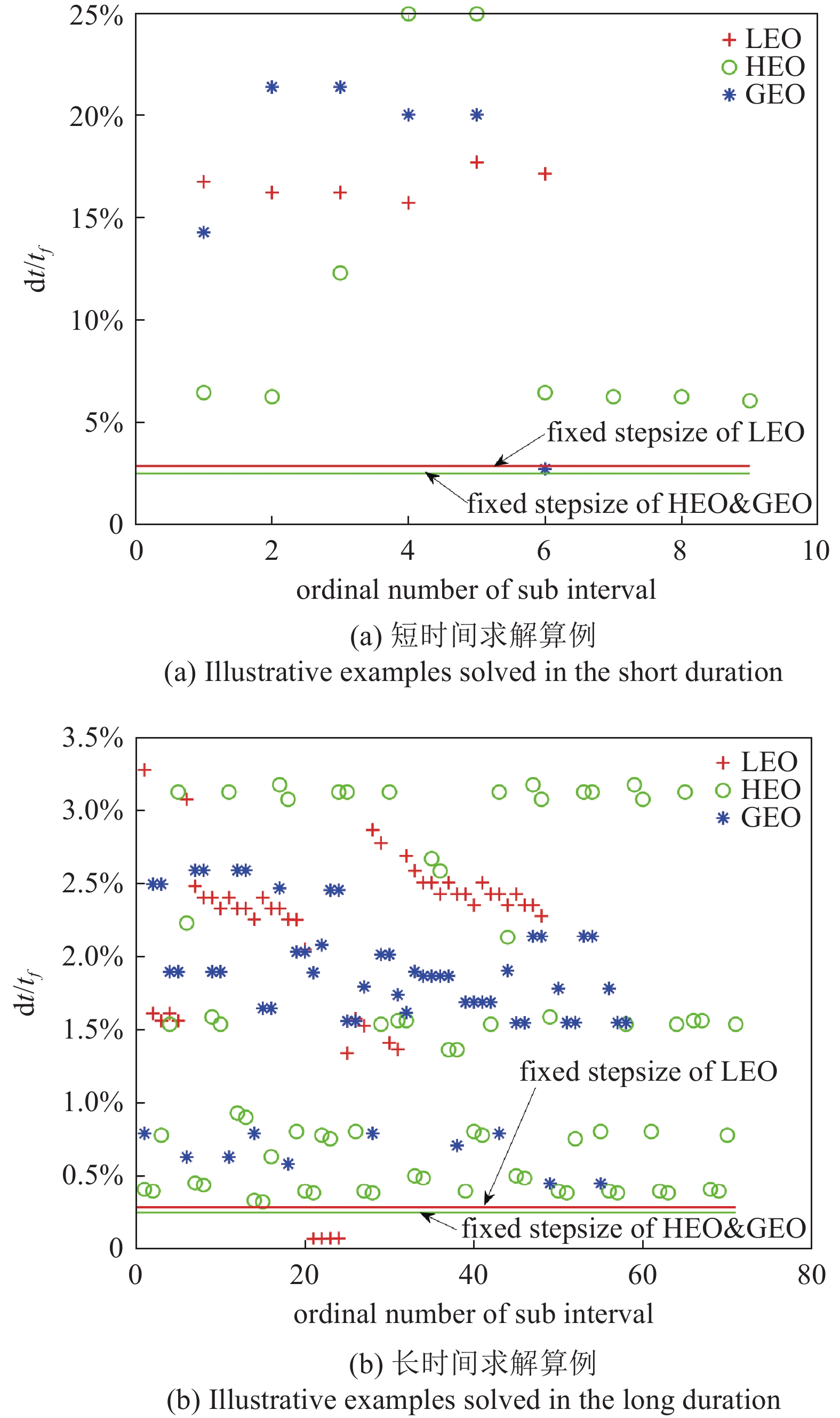 PARALLEL ACCELERATED LOCAL VARIATIONAL ITERATION METHOD AND ITS ...