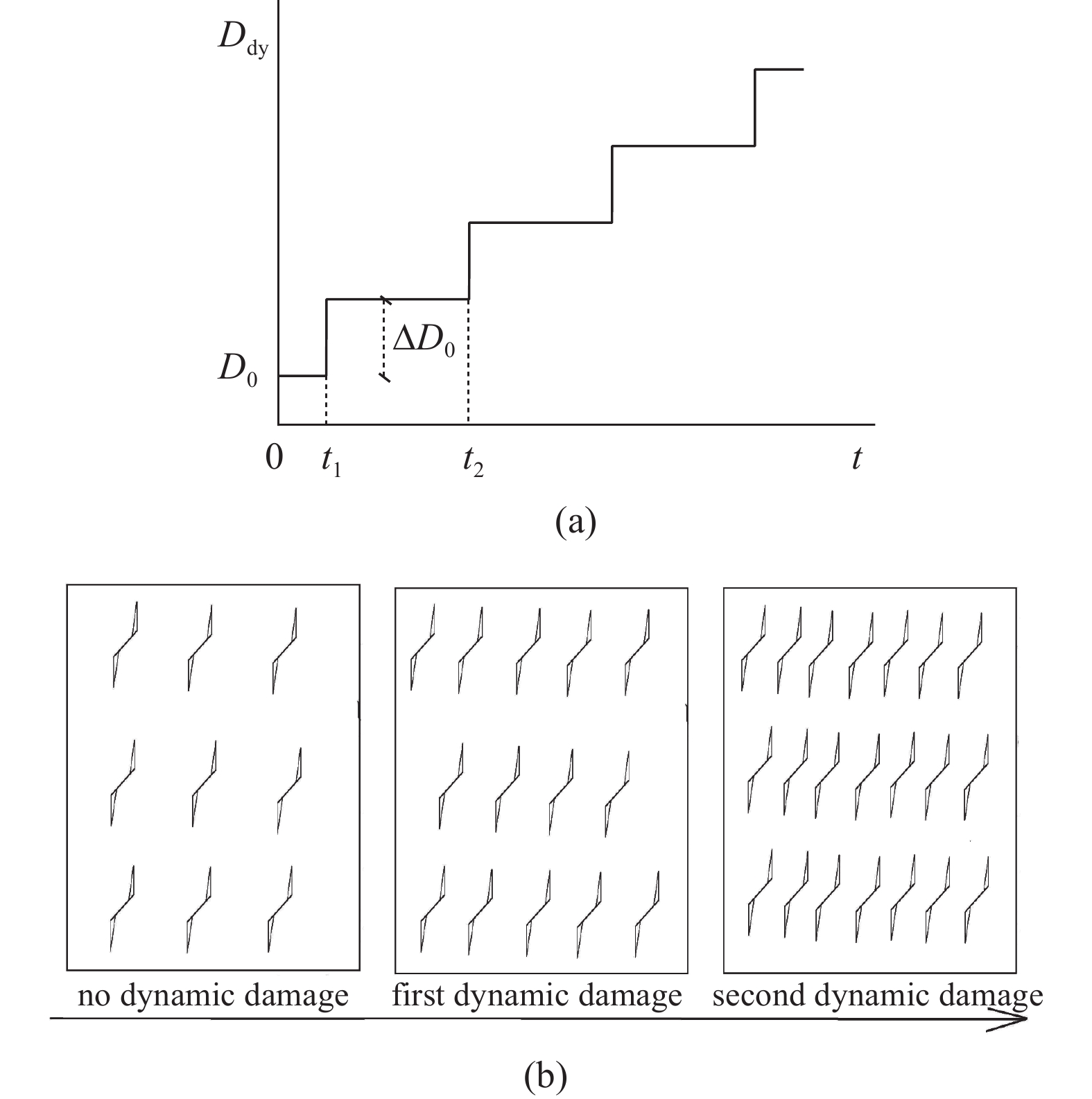 A STATIC CREEP FRACTURE MODEL AFTER DYNAMIC DAMAGE IN BRITTLE ROCKS