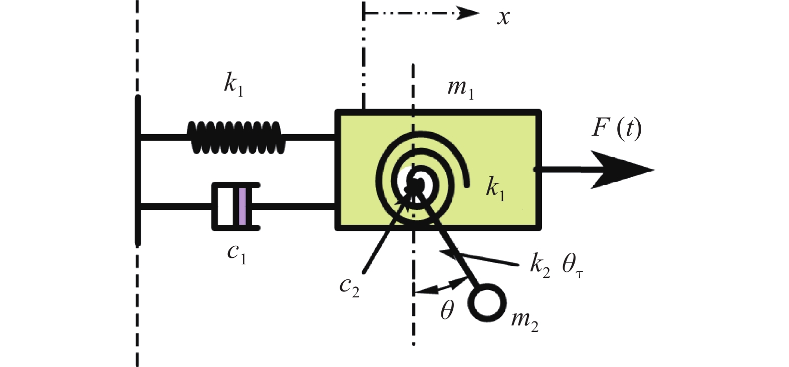 THEORY AND EXPERIMENT OF EQUAL-PEAK OPTIMIZATION OF TIME DELAY COUPLED ...