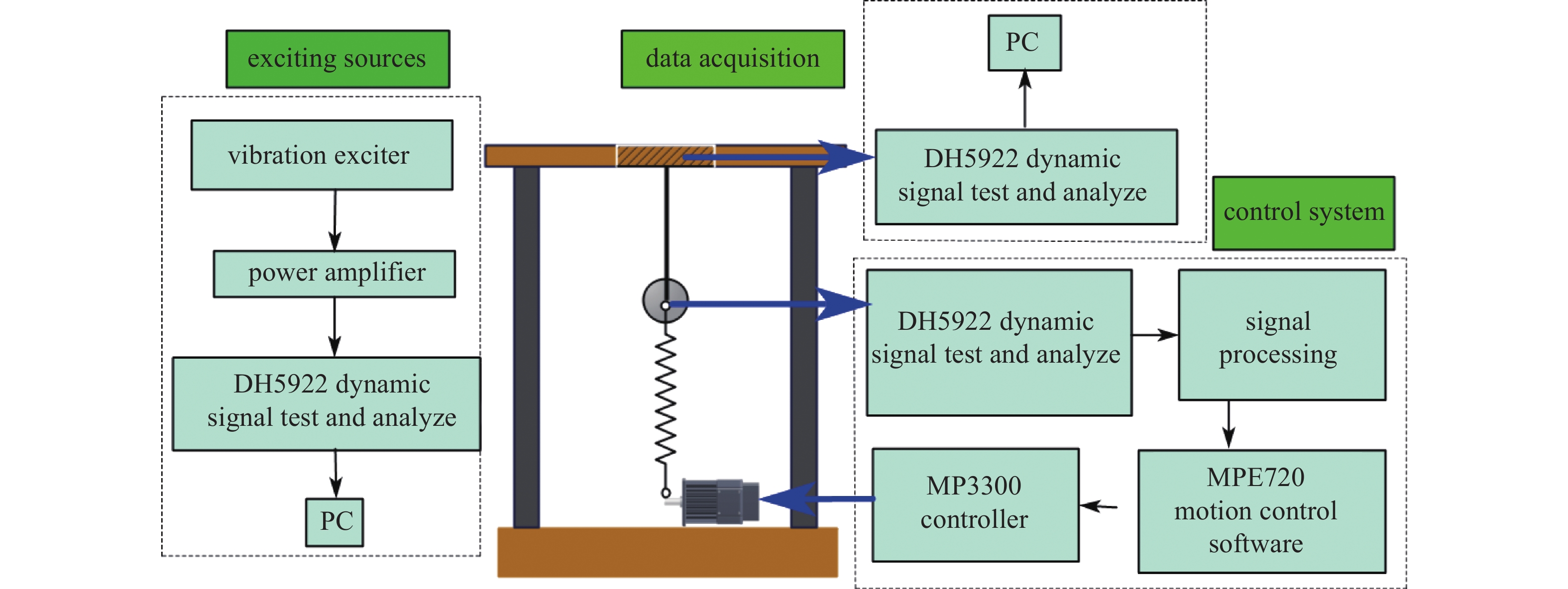THEORY AND EXPERIMENT OF EQUAL-PEAK OPTIMIZATION OF TIME DELAY COUPLED ...