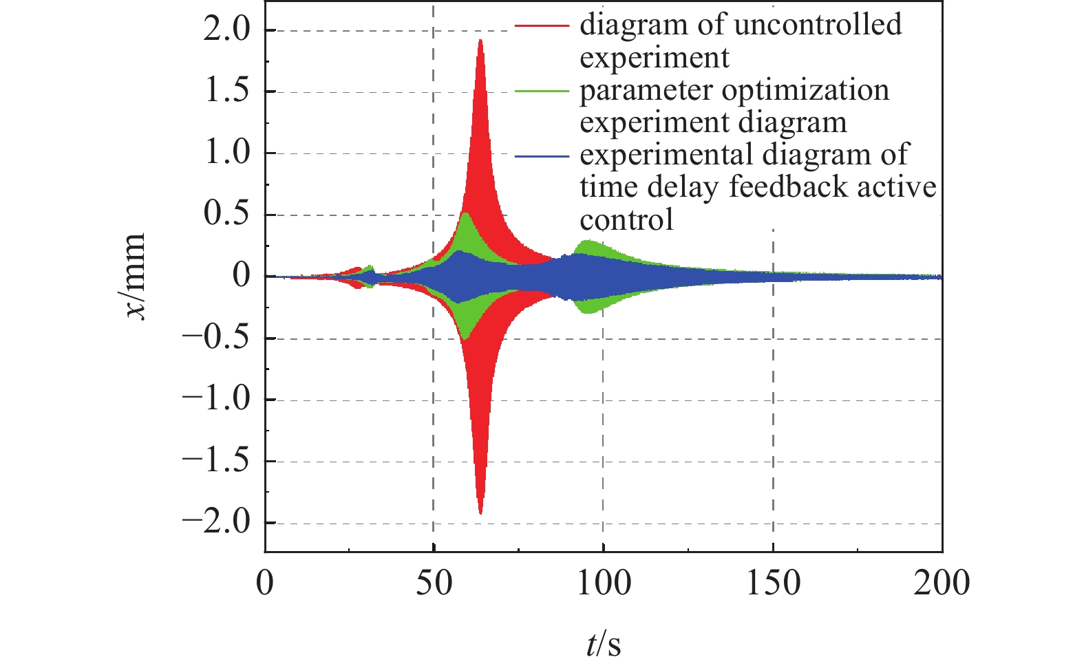 THEORY AND EXPERIMENT OF EQUAL-PEAK OPTIMIZATION OF TIME DELAY COUPLED ...