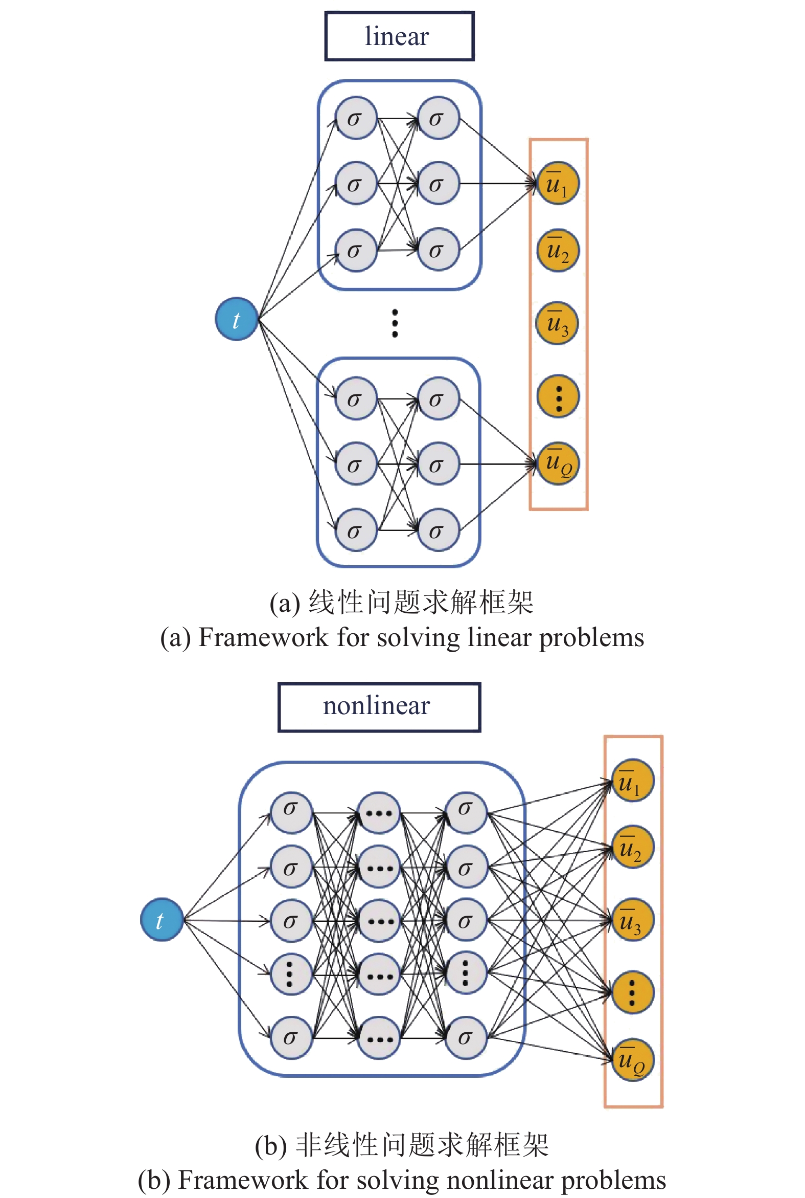 FD-PINN: 频域物理信息神经网络