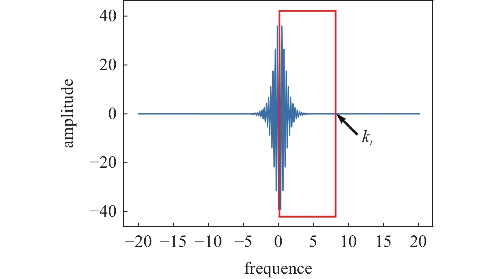FD-PINN: FREQUENCY DOMAIN PHYSICS-INFORMED NEURAL NETWORK