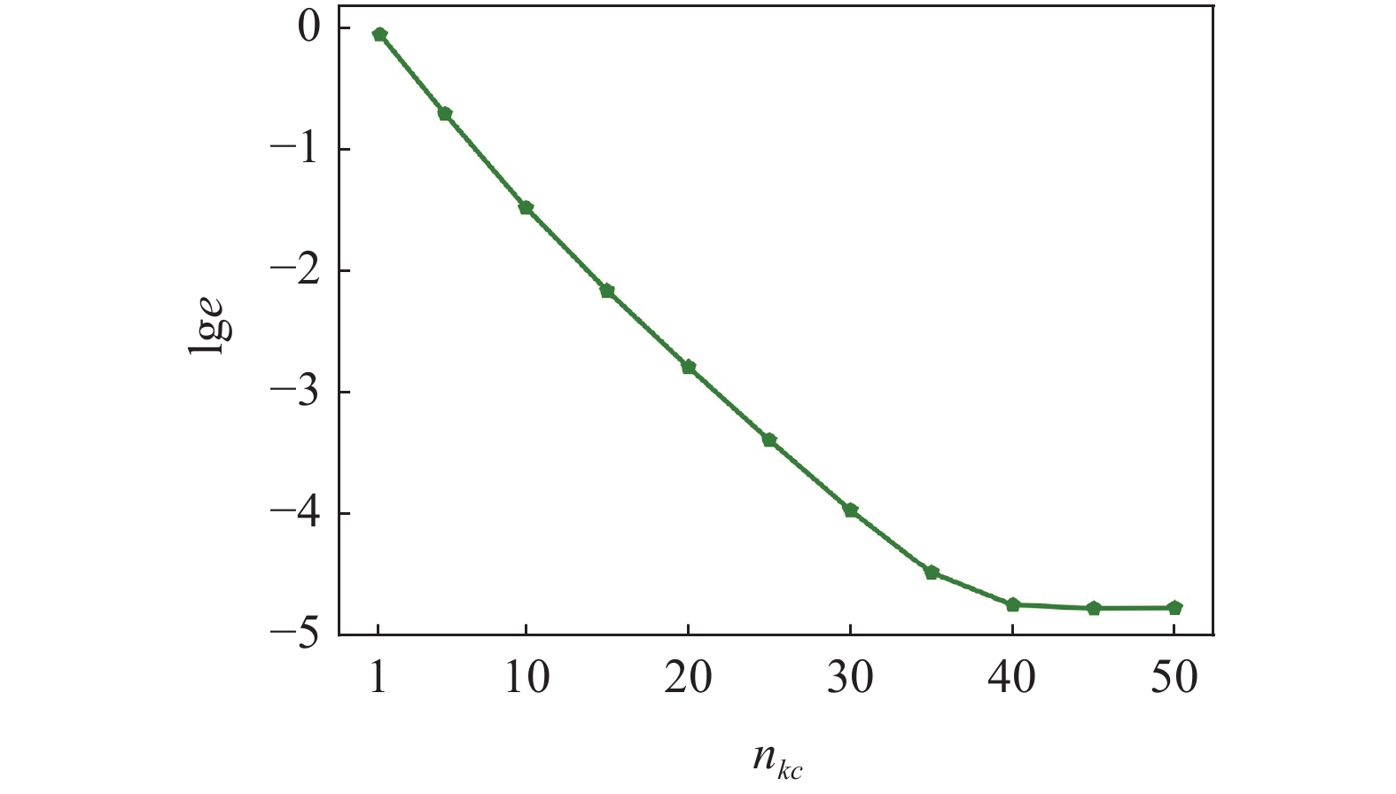 FD-PINN: 频域物理信息神经网络