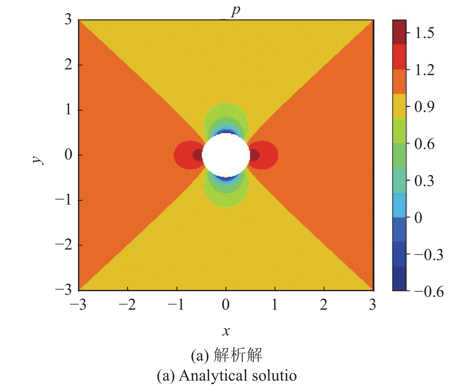FD-PINN: 频域物理信息神经网络
