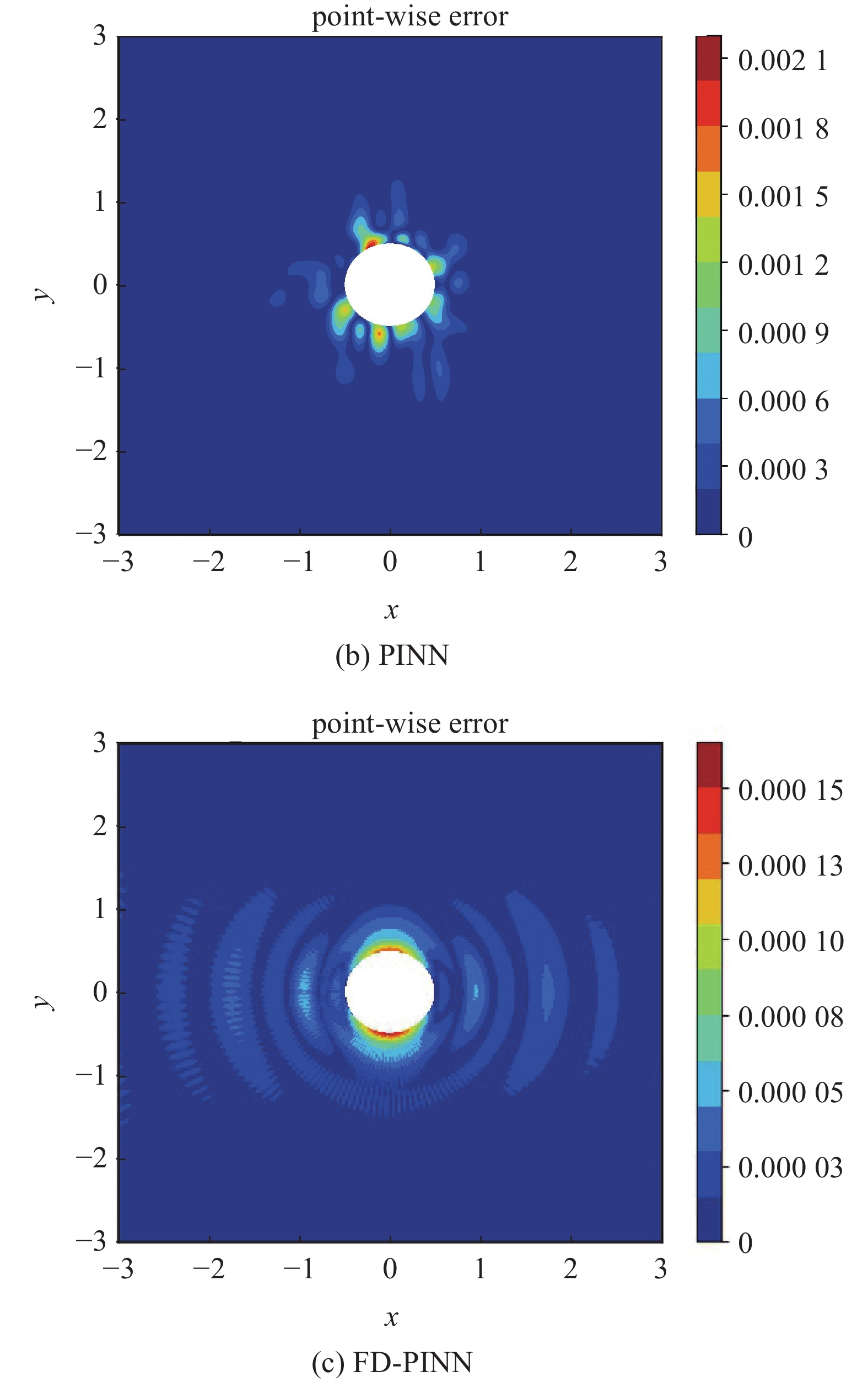 FD-PINN: FREQUENCY DOMAIN PHYSICS-INFORMED NEURAL NETWORK