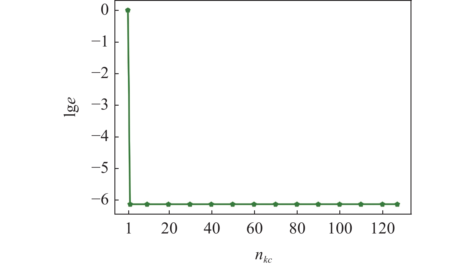 FD-PINN: FREQUENCY DOMAIN PHYSICS-INFORMED NEURAL NETWORK
