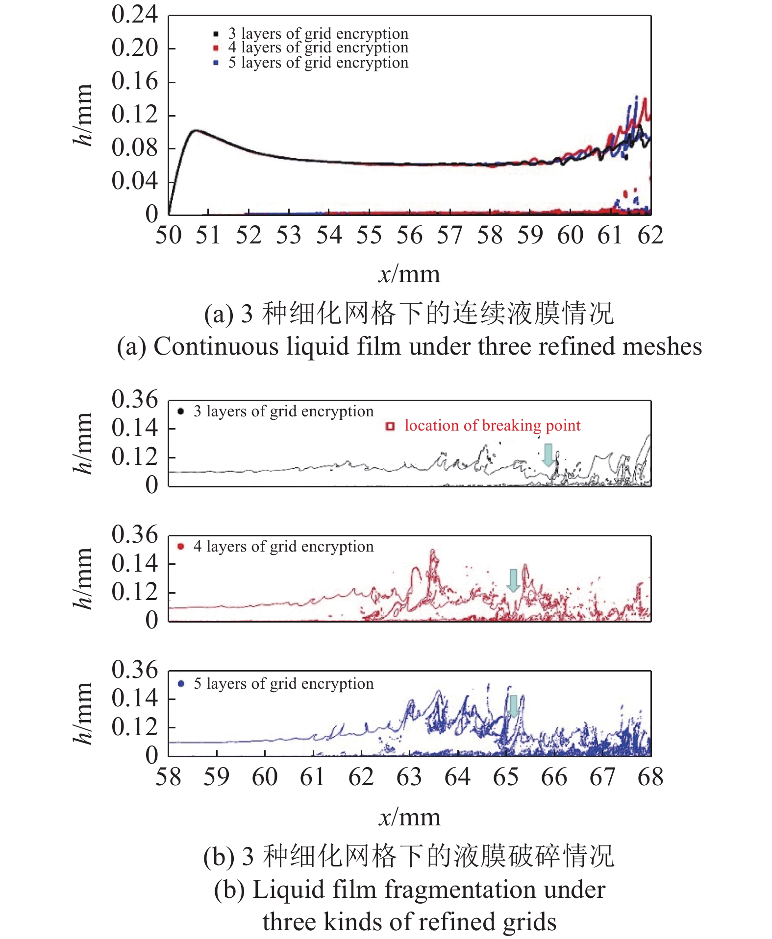 高超声速边界层液膜演化过程和冷却机理研究