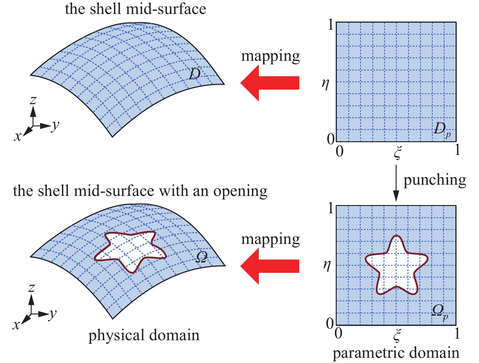 TOPOLOGY OPTIMIZATION OF THIN SHELL STRUCTURES BASED ON ADAPTIVE BUBBLE METHOD