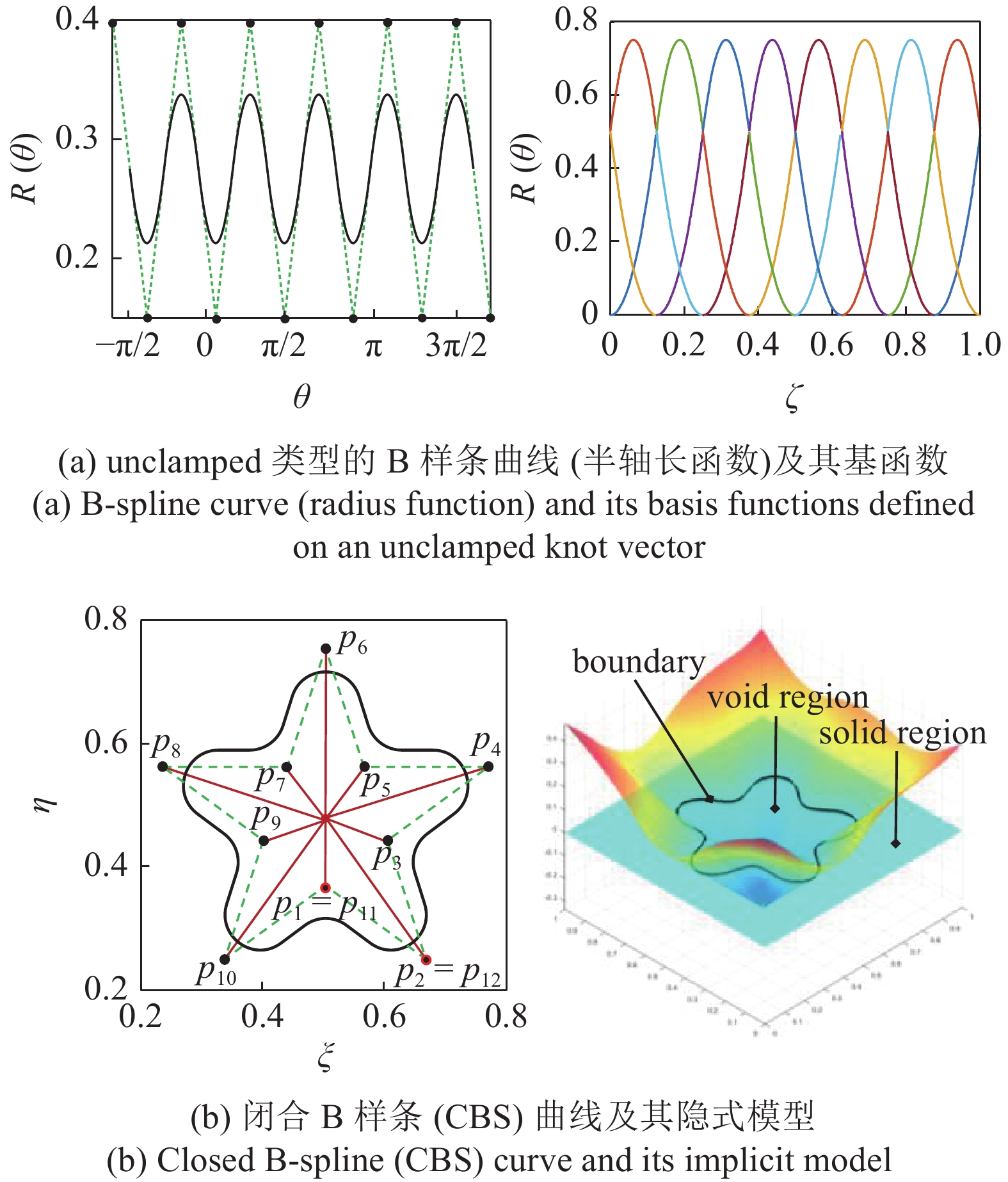 TOPOLOGY OPTIMIZATION OF THIN SHELL STRUCTURES BASED ON ADAPTIVE BUBBLE METHOD