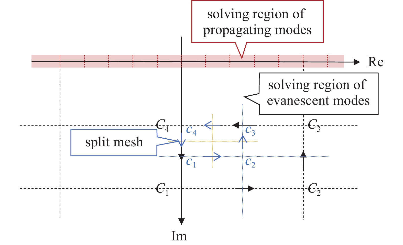 THE MODE AND SCATTERED ENERGY DISTRIBUTION OF GUIDED WAVES PROPAGATING ...