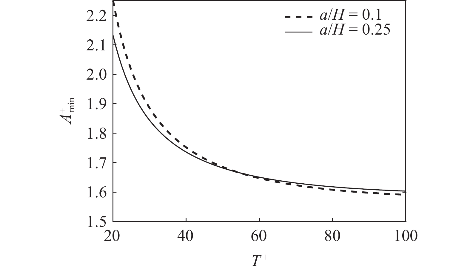 DRAG REDUCTION OF PARTICLE-LADEN CHANNEL FLOW BY SPANWISE WALL ...