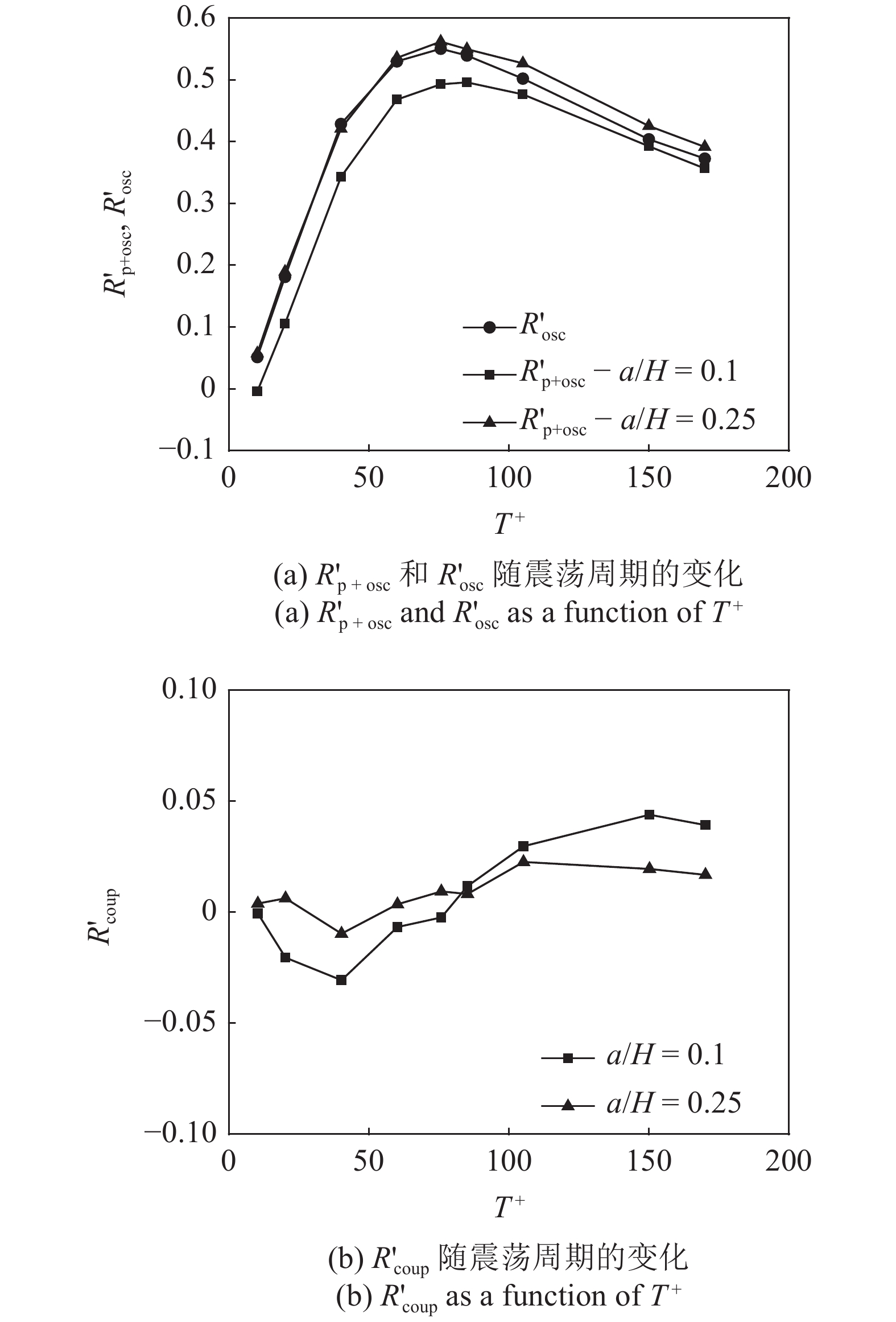 DRAG REDUCTION OF PARTICLE-LADEN CHANNEL FLOW BY SPANWISE WALL ...