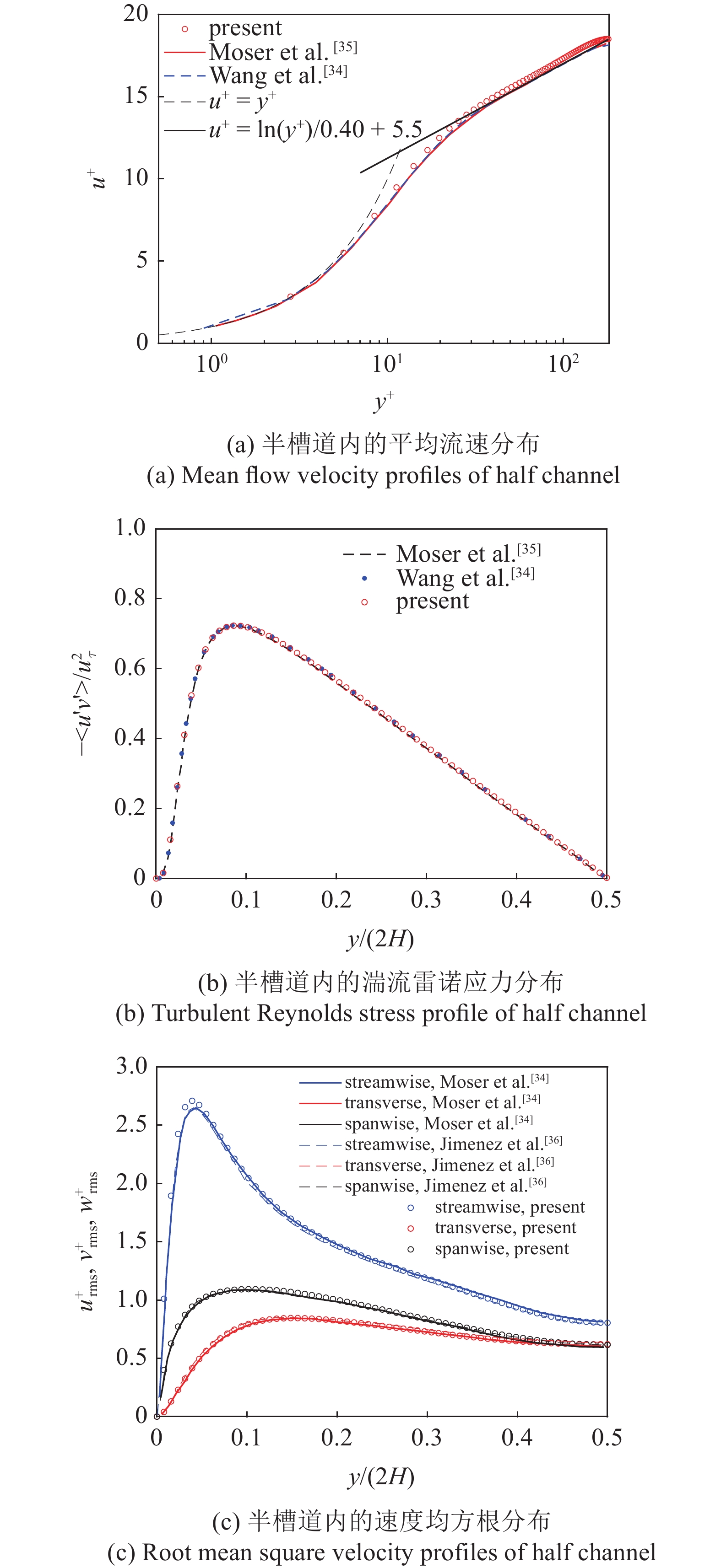 DRAG REDUCTION OF PARTICLE-LADEN CHANNEL FLOW BY SPANWISE WALL OSCILLATION: A DIRECT NUMERICAL ...