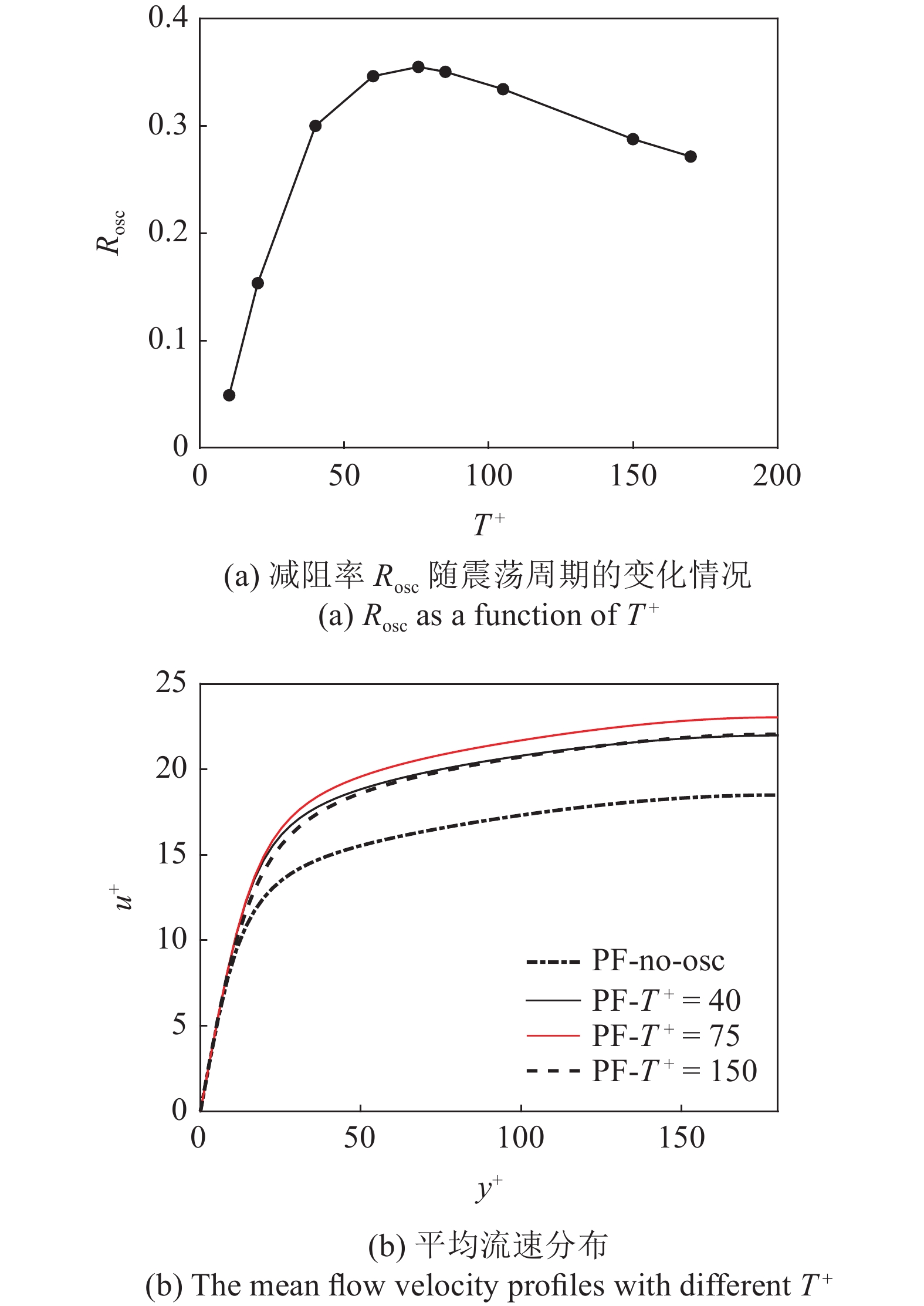 DRAG REDUCTION OF PARTICLE-LADEN CHANNEL FLOW BY SPANWISE WALL ...