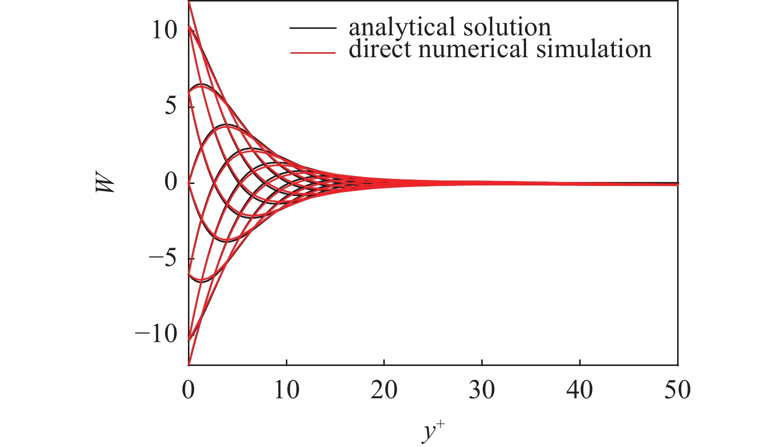 DRAG REDUCTION OF PARTICLE-LADEN CHANNEL FLOW BY SPANWISE WALL OSCILLATION: A DIRECT NUMERICAL ...