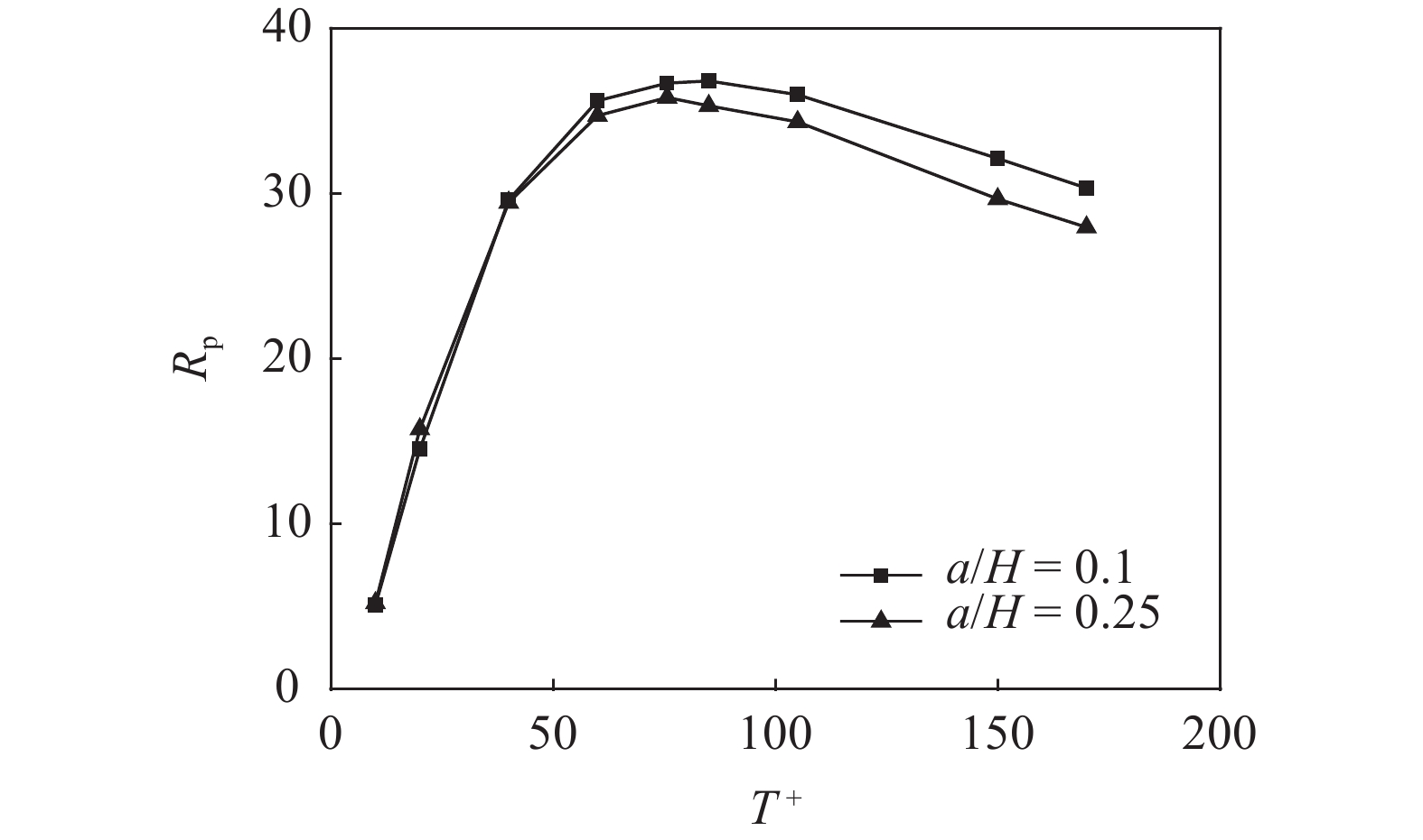DRAG REDUCTION OF PARTICLE-LADEN CHANNEL FLOW BY SPANWISE WALL OSCILLATION: A DIRECT NUMERICAL ...