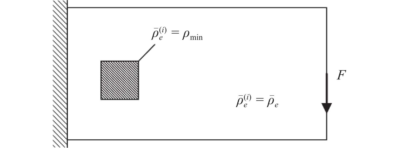 RELIABILITY-BASED TOPOLOGY OPTIMIZATION OF FAIL-SAFE STRUCTURES USING RESPONSE SURFACE METHOD