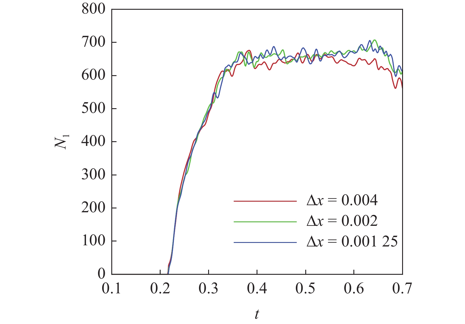 SIMULATIONS OF NON-ISOTHERMAL VISCOELASTIC COMPLEX FLOWS BY IMPROVED SPH METHOD