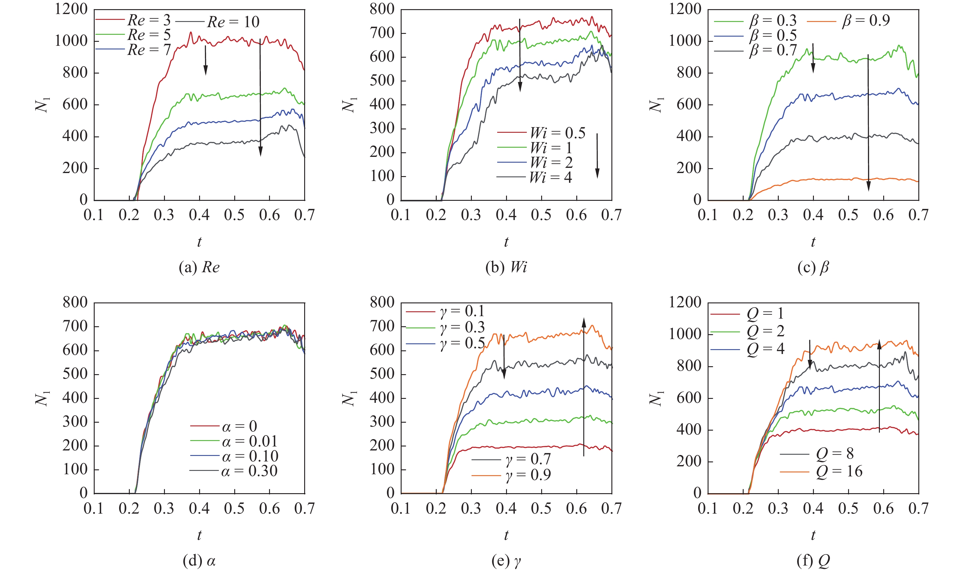 SIMULATIONS OF NON-ISOTHERMAL VISCOELASTIC COMPLEX FLOWS BY IMPROVED SPH METHOD