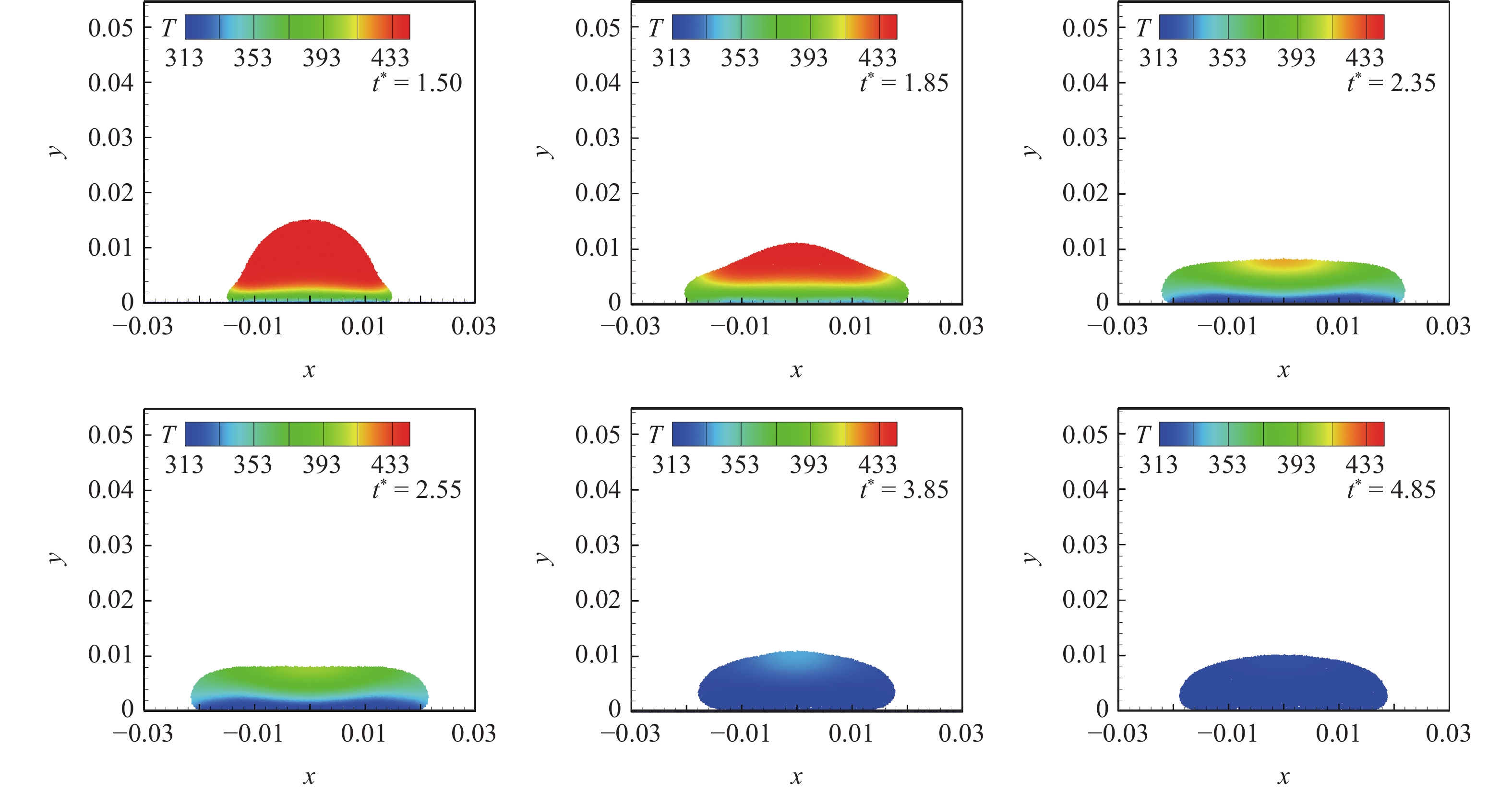 SIMULATIONS OF NON-ISOTHERMAL VISCOELASTIC COMPLEX FLOWS BY IMPROVED SPH METHOD