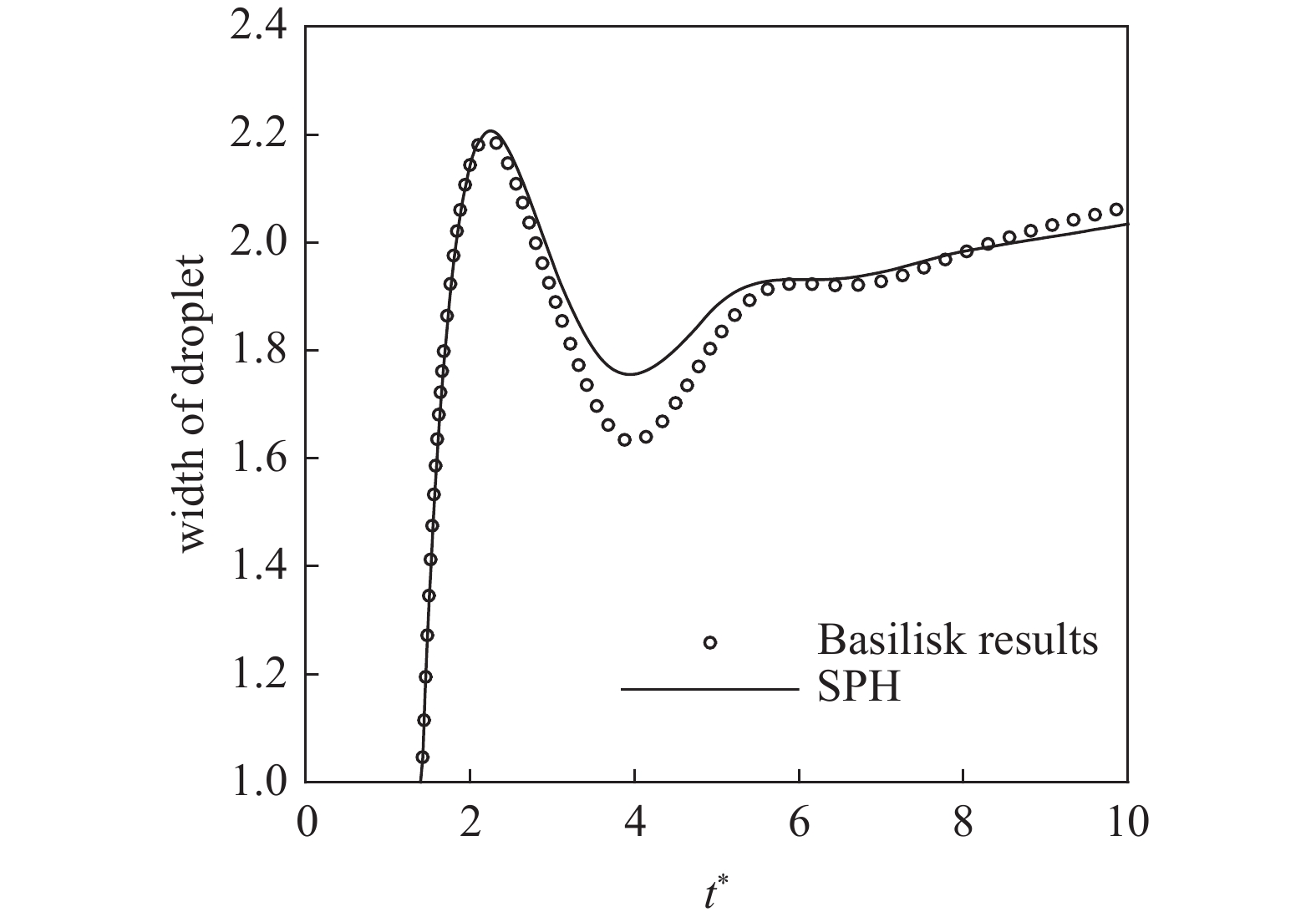 SIMULATIONS OF NON-ISOTHERMAL VISCOELASTIC COMPLEX FLOWS BY IMPROVED SPH METHOD