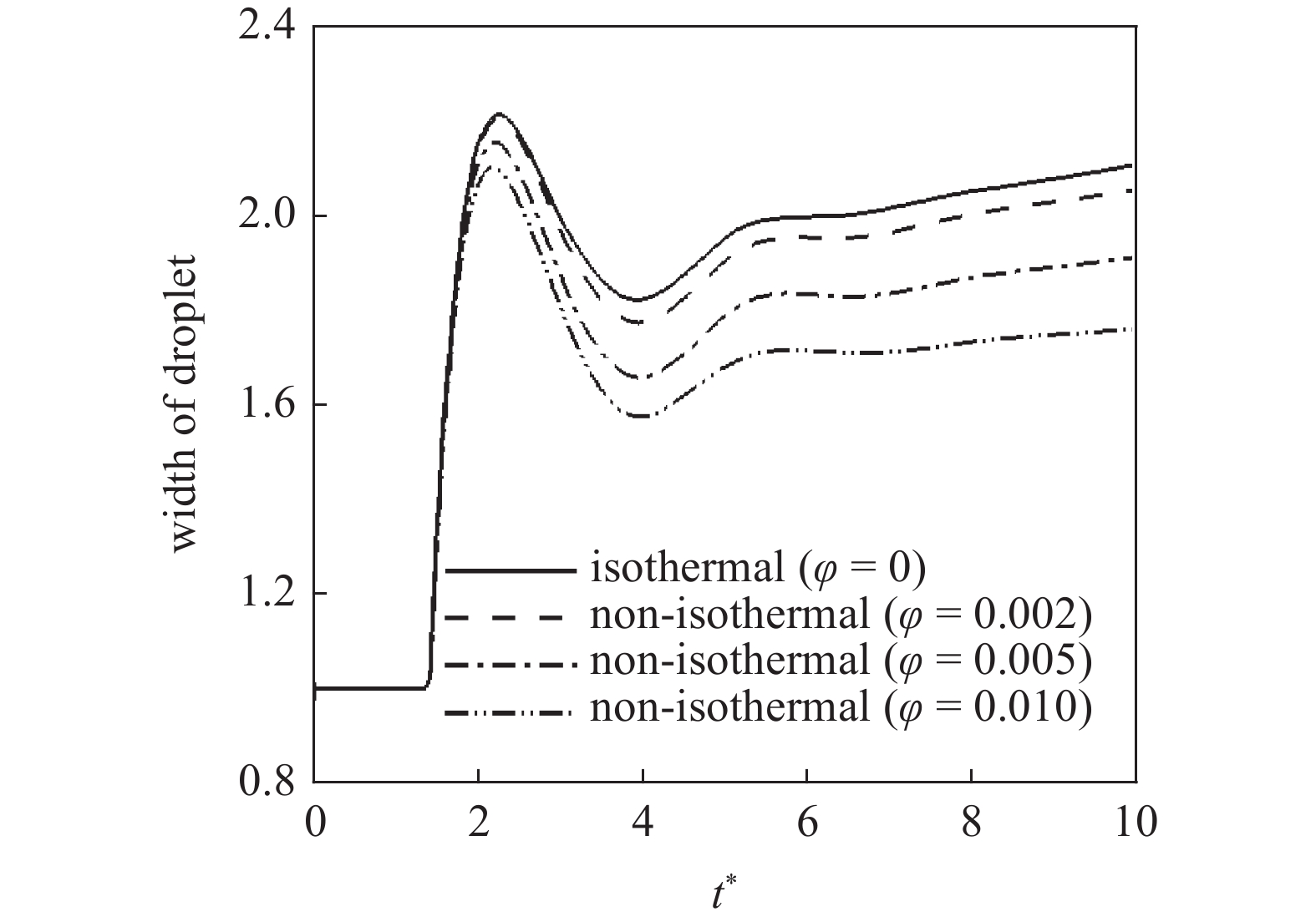 SIMULATIONS OF NON-ISOTHERMAL VISCOELASTIC COMPLEX FLOWS BY IMPROVED SPH METHOD