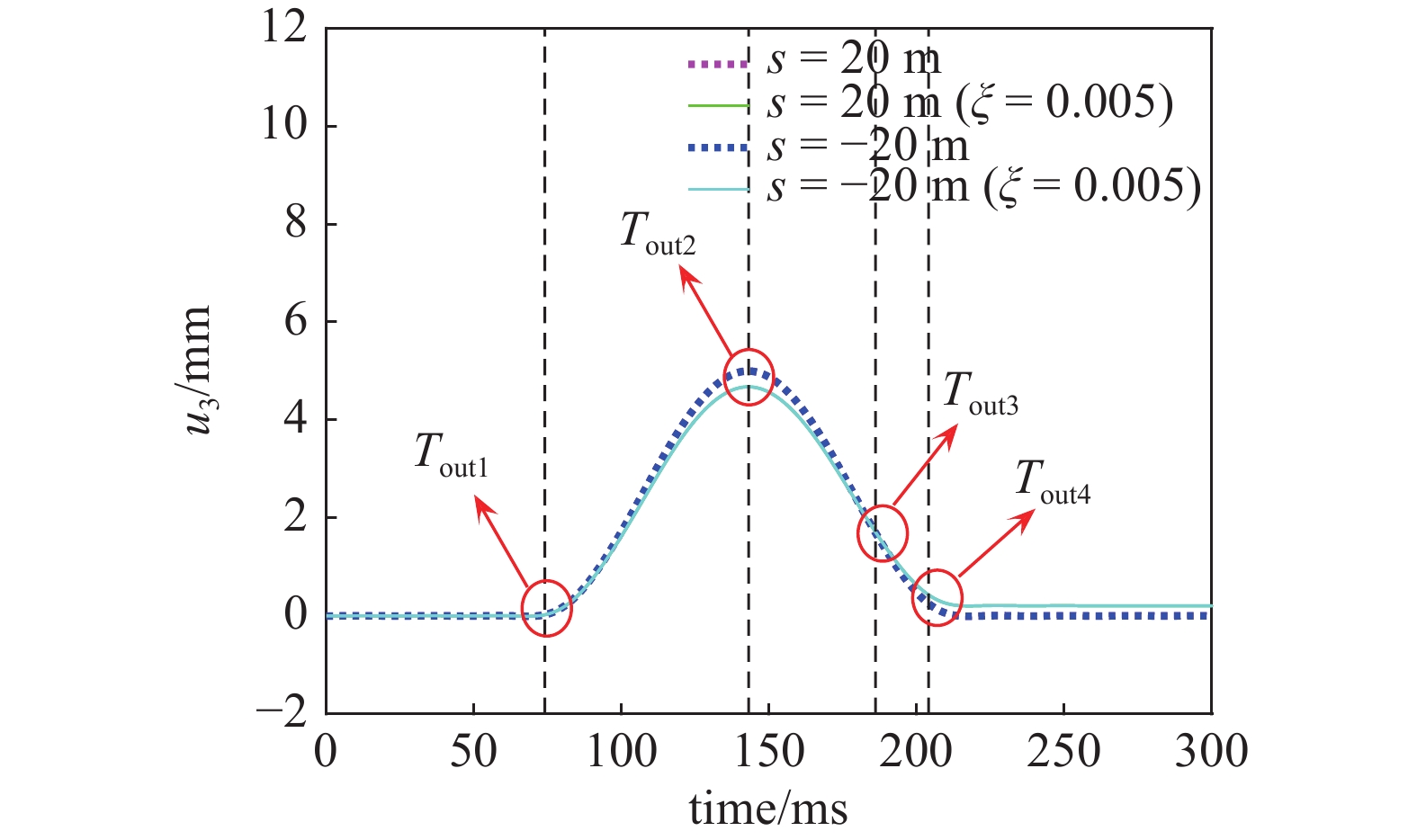 PROPAGATION OF ELASTIC WAVE IN INFINITE CABLE WITH SMALL SAG ...
