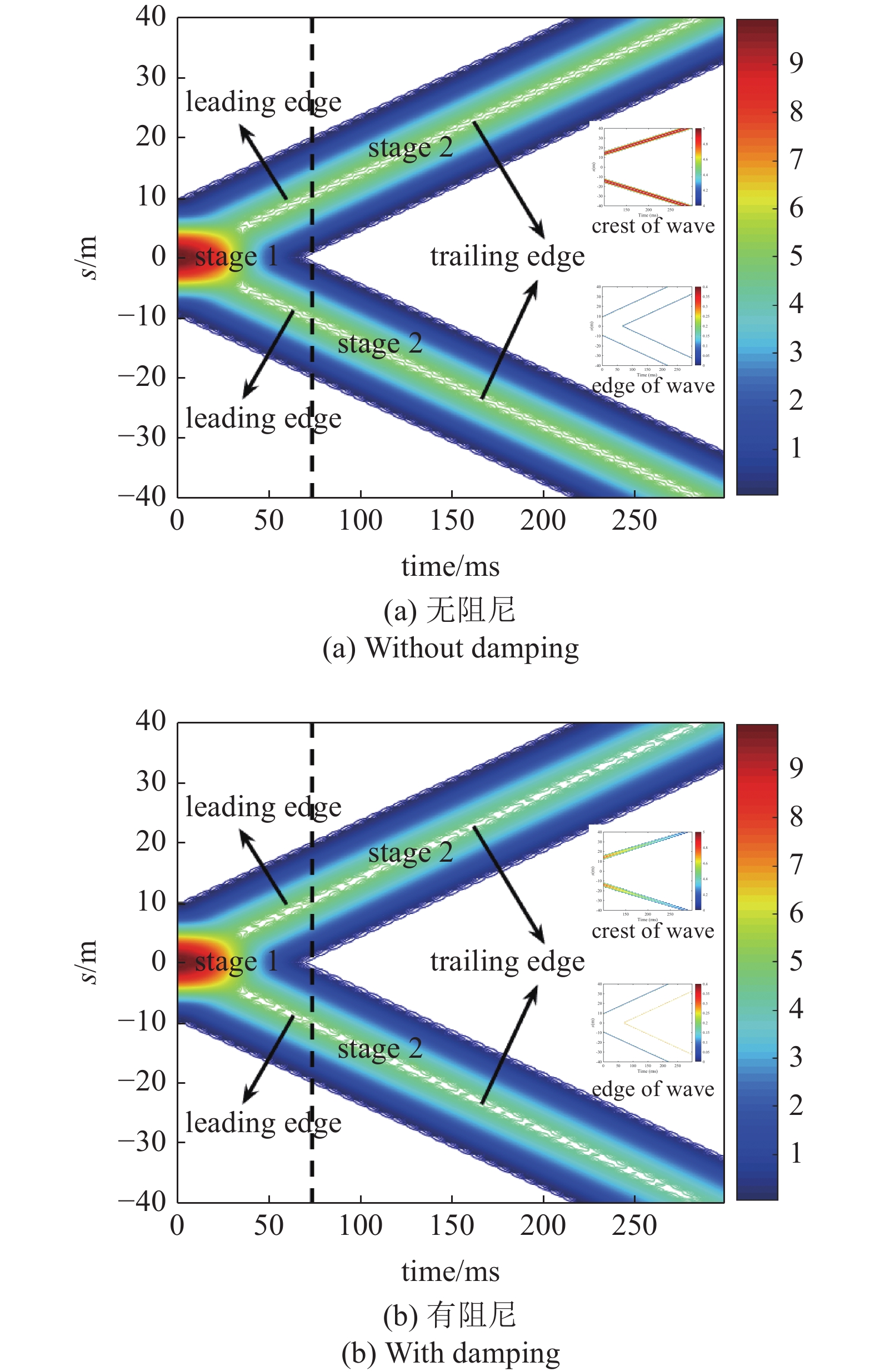 PROPAGATION OF ELASTIC WAVE IN INFINITE CABLE WITH SMALL SAG ...