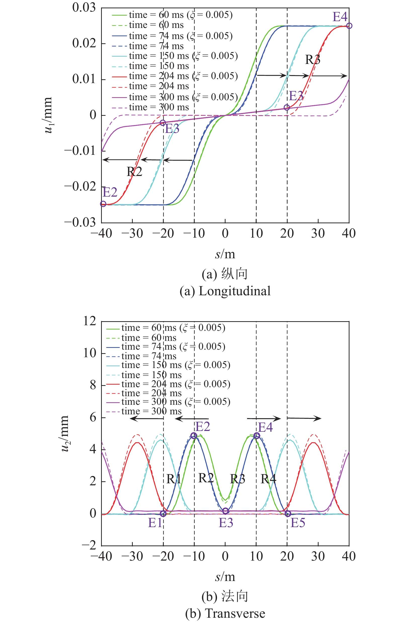 PROPAGATION OF ELASTIC WAVE IN INFINITE CABLE WITH SMALL SAG ...