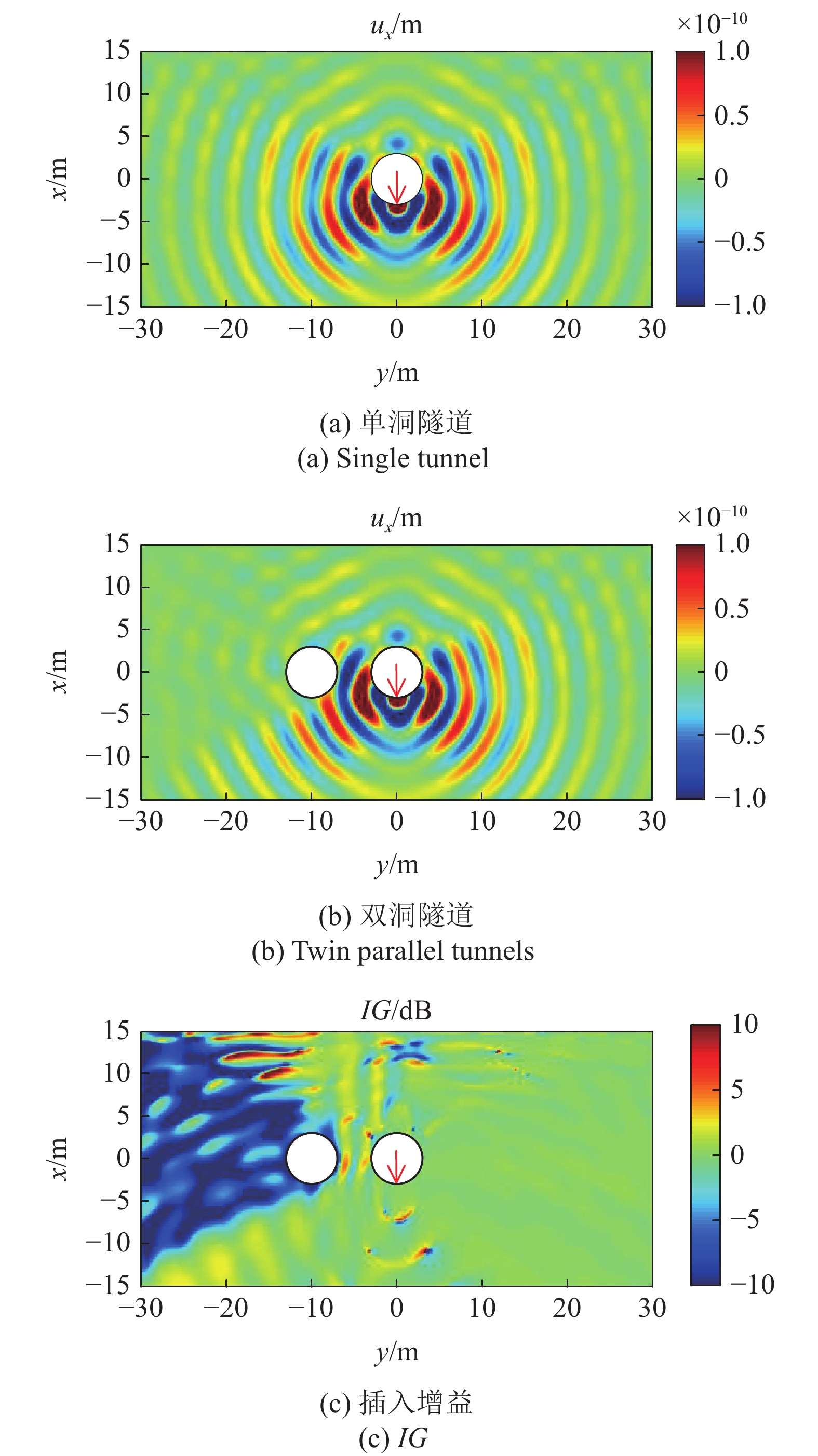 THREE-DIMENSIONAL ANALYTICAL METHOD FOR CALCULATING VIBRATIONS OF A COUPLED TUNNEL-SOIL-FLUID SYSTEM