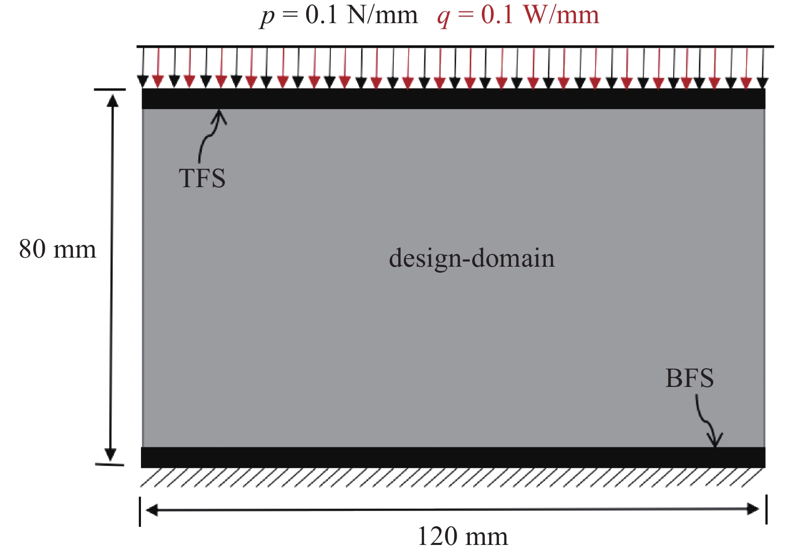 TOPOLOGY OPTIMIZATION METHOD FOR INTEGRATED THERMAL PROTECTION ...