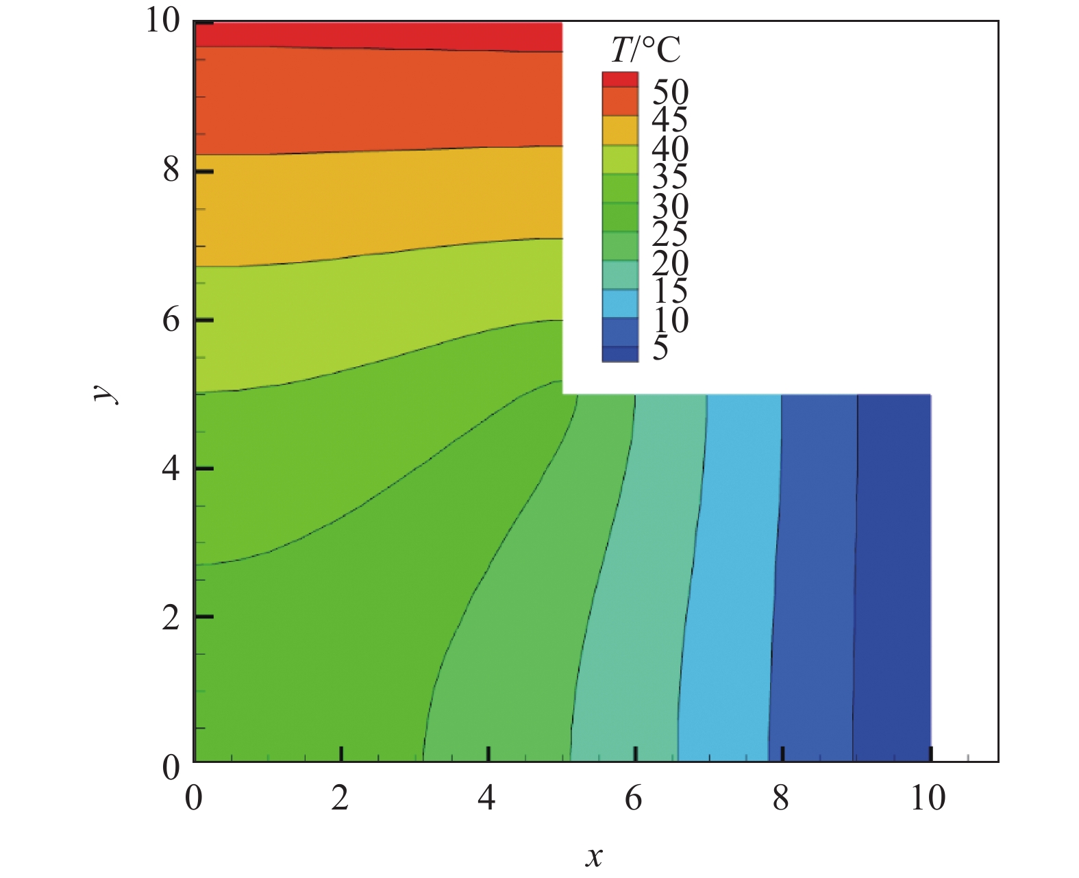 ZONAL FINITE LINE METHOD AND ITS APPLICATIONS IN ANALYZING THERMAL ...