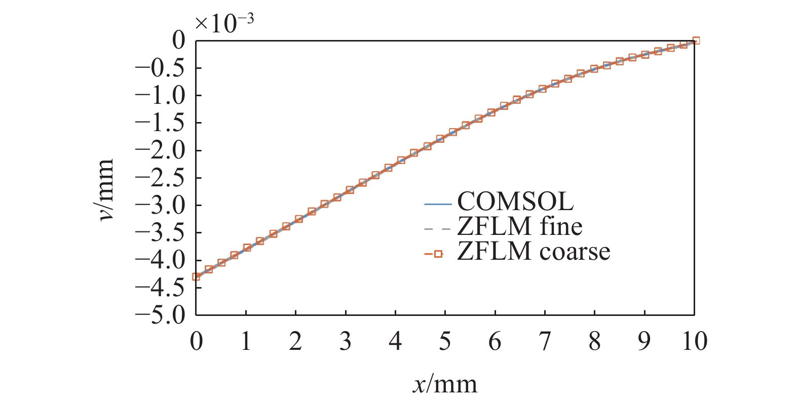 ZONAL FINITE LINE METHOD AND ITS APPLICATIONS IN ANALYZING THERMAL ...